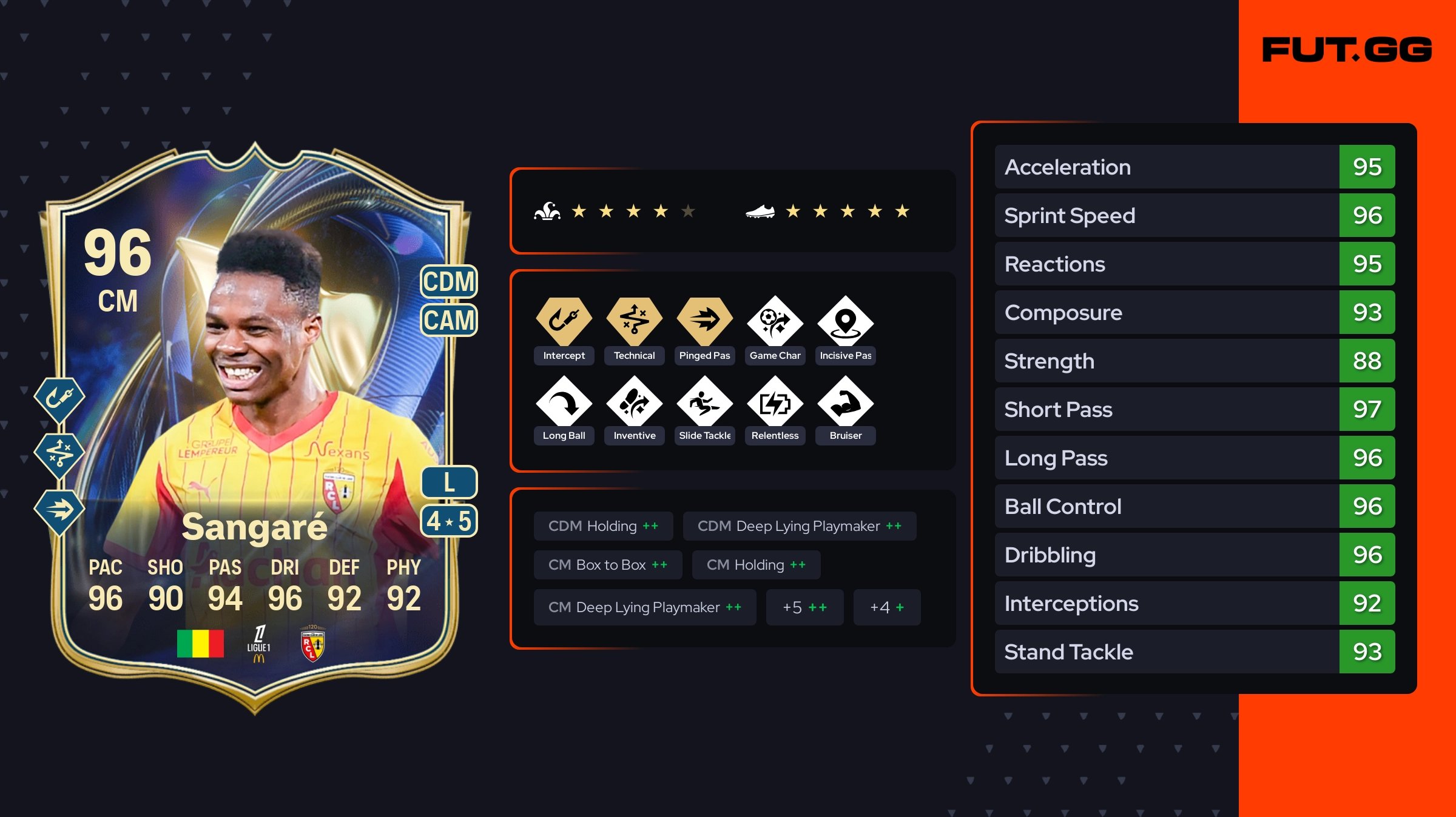 Mamadou Sangaré Team of the Season 96 OVR - FUT.GG