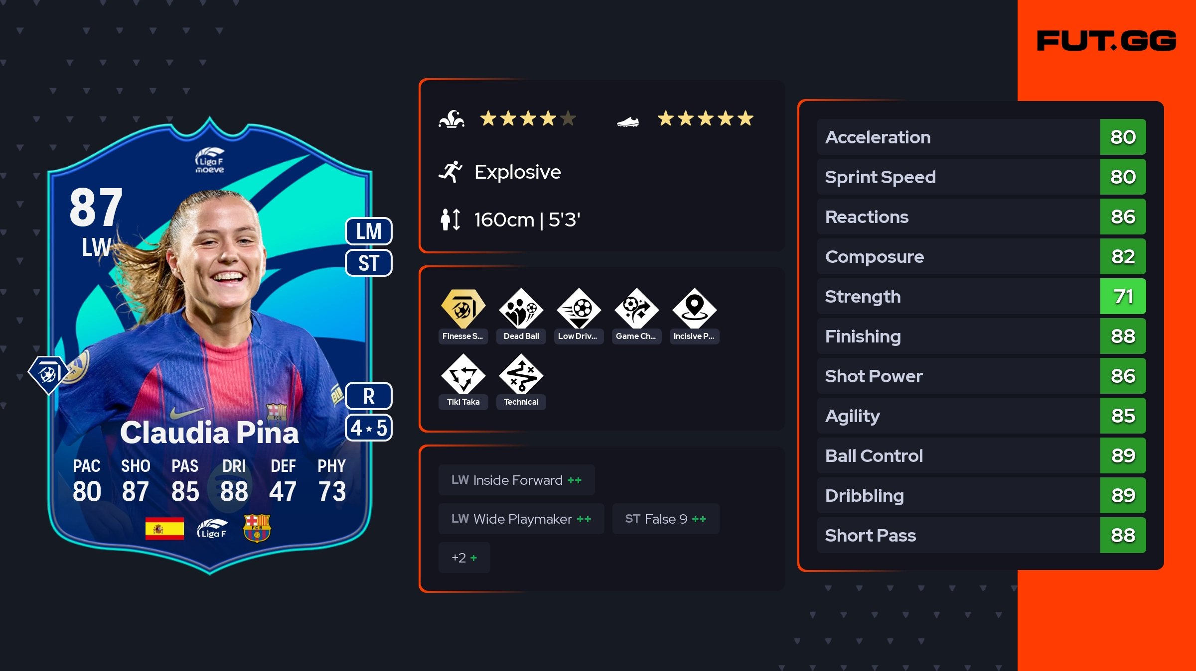 Claudia Pina POTM LIGA F 87 OVR - FUT.GG