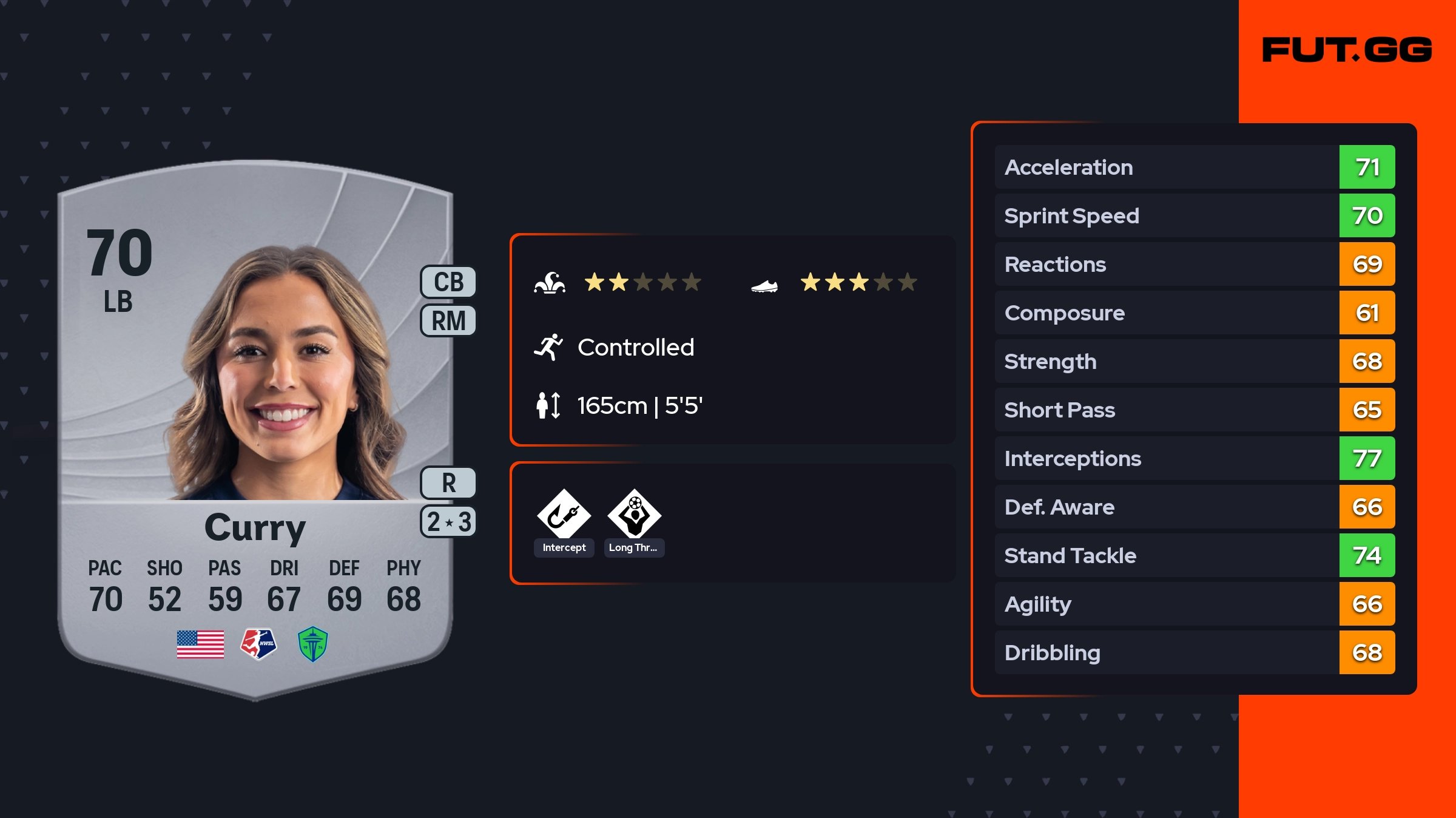 Madison Curry EA FC 26 Ratings, Prices, and Cards - FUT.GG