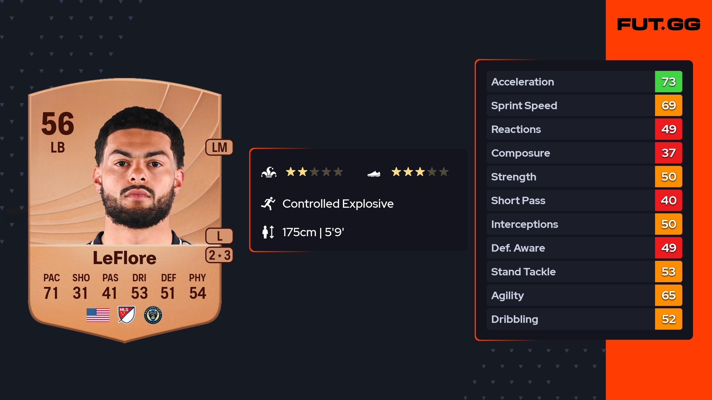 Isaiah LeFlore EA FC 26 Ratings, Prices, and Cards - FUT.GG