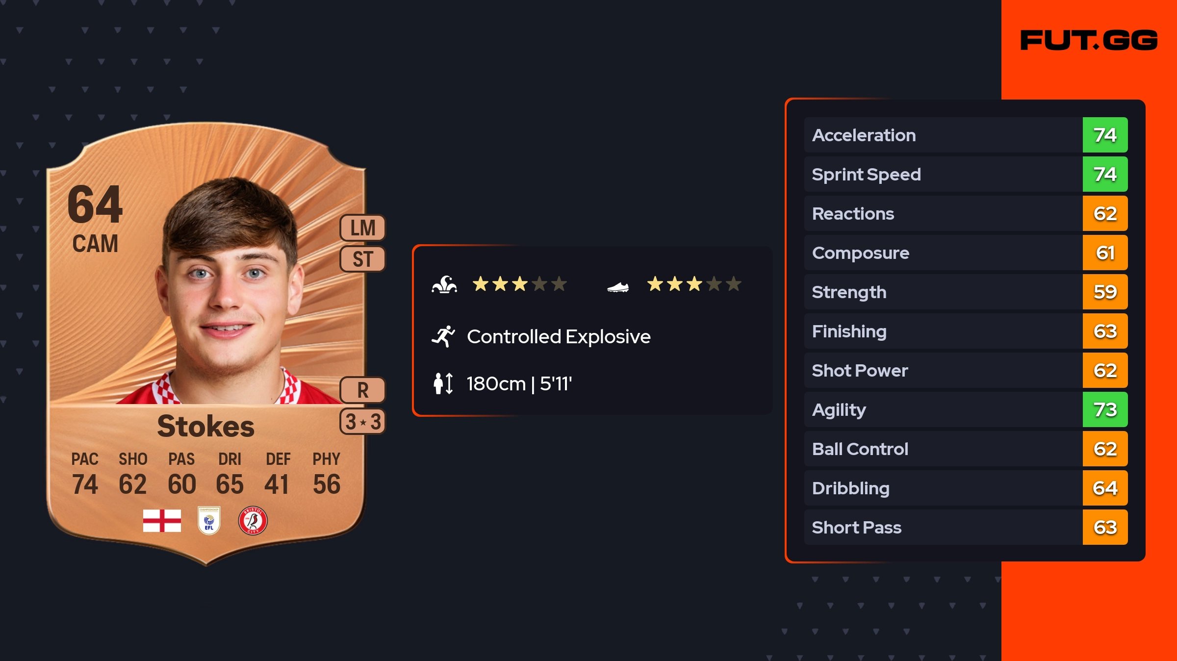 Josh Stokes EA FC 26 Ratings, Prices, and Cards - FUT.GG