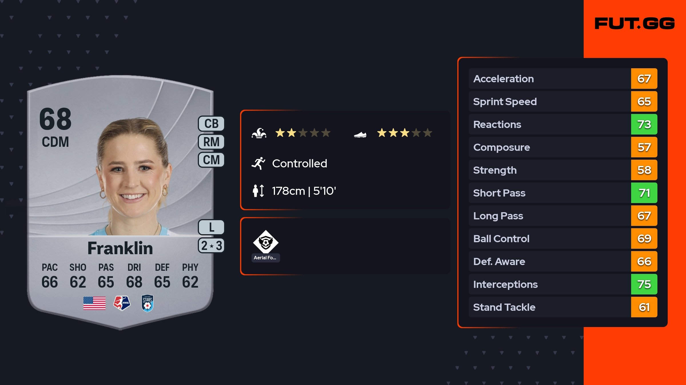 Bea Franklin EA FC 26 Ratings, Prices, and Cards - FUT.GG