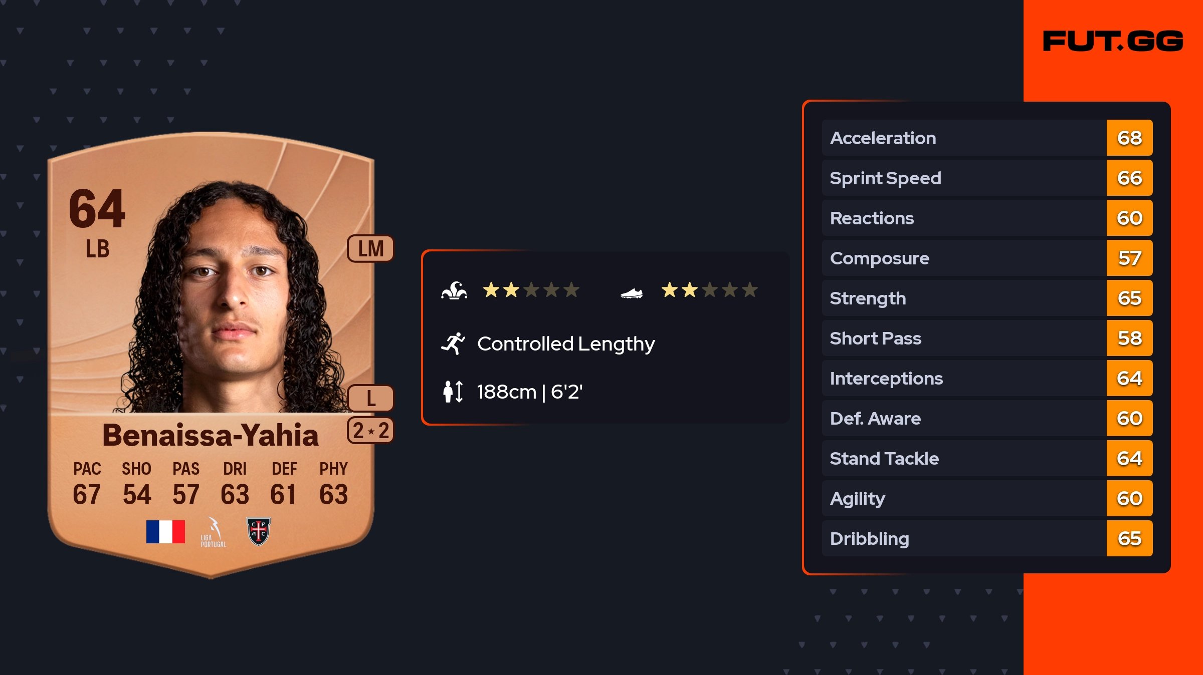 Fahem Benaissa-Yahia EA FC 26 Ratings, Prices, and Cards - FUT.GG