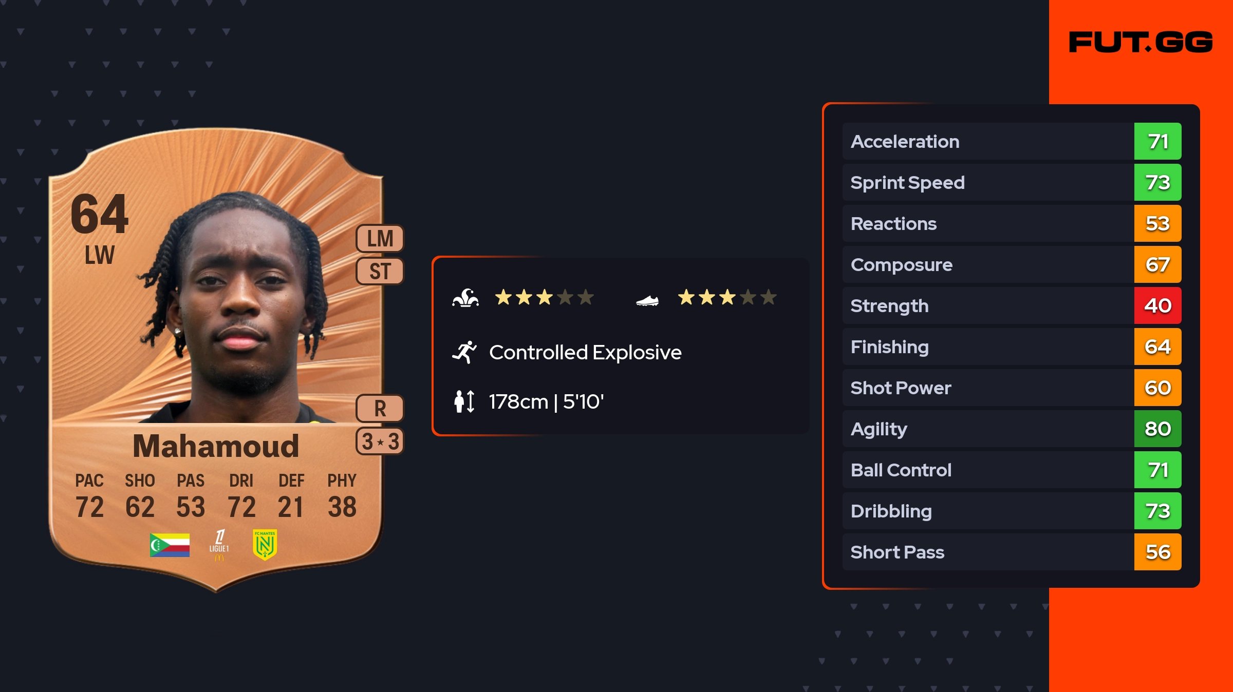Adel Mahamoud EA FC 26 Ratings, Prices, and Cards - FUT.GG