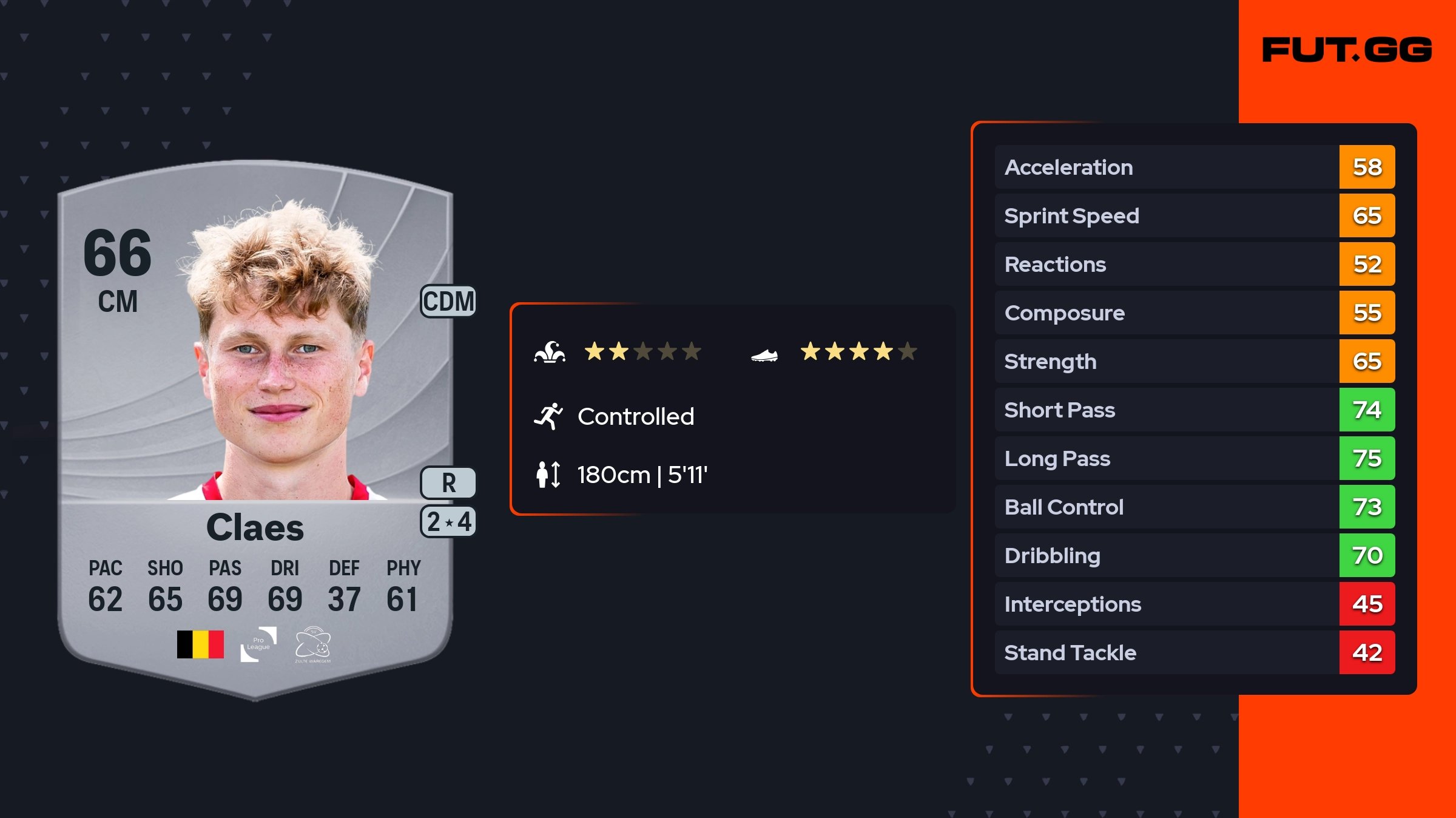 Thomas Claes EA FC 26 Ratings, Prices, and Cards - FUT.GG