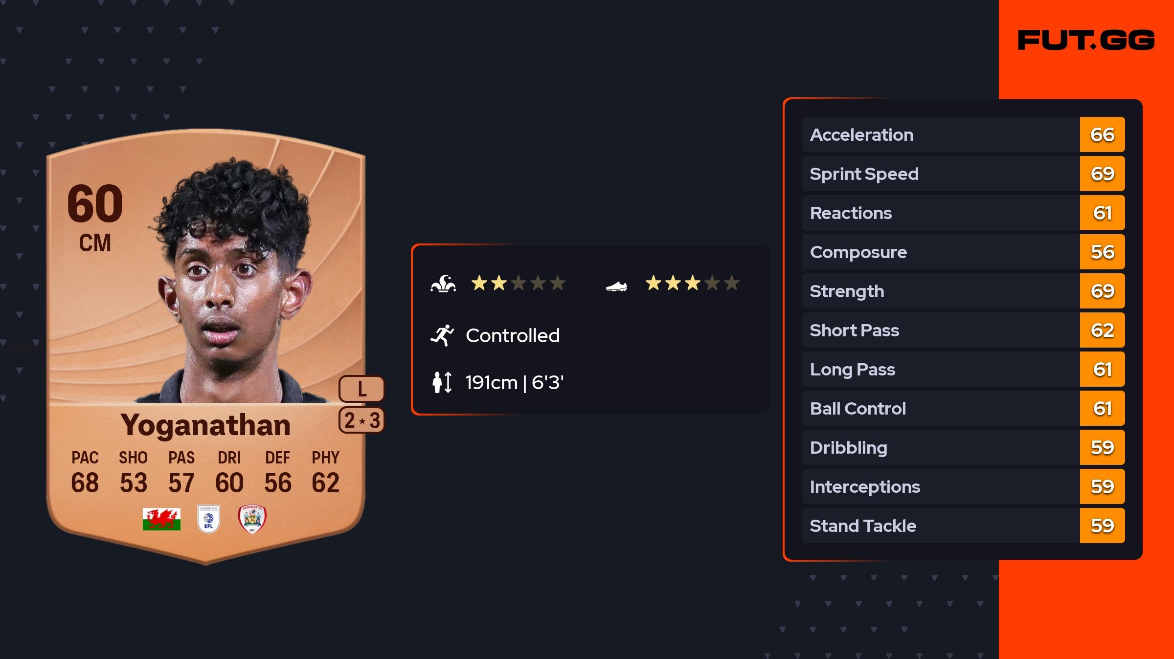 Vimal Yoganathan EA FC 26 Ratings, Prices, and Cards - FUT.GG