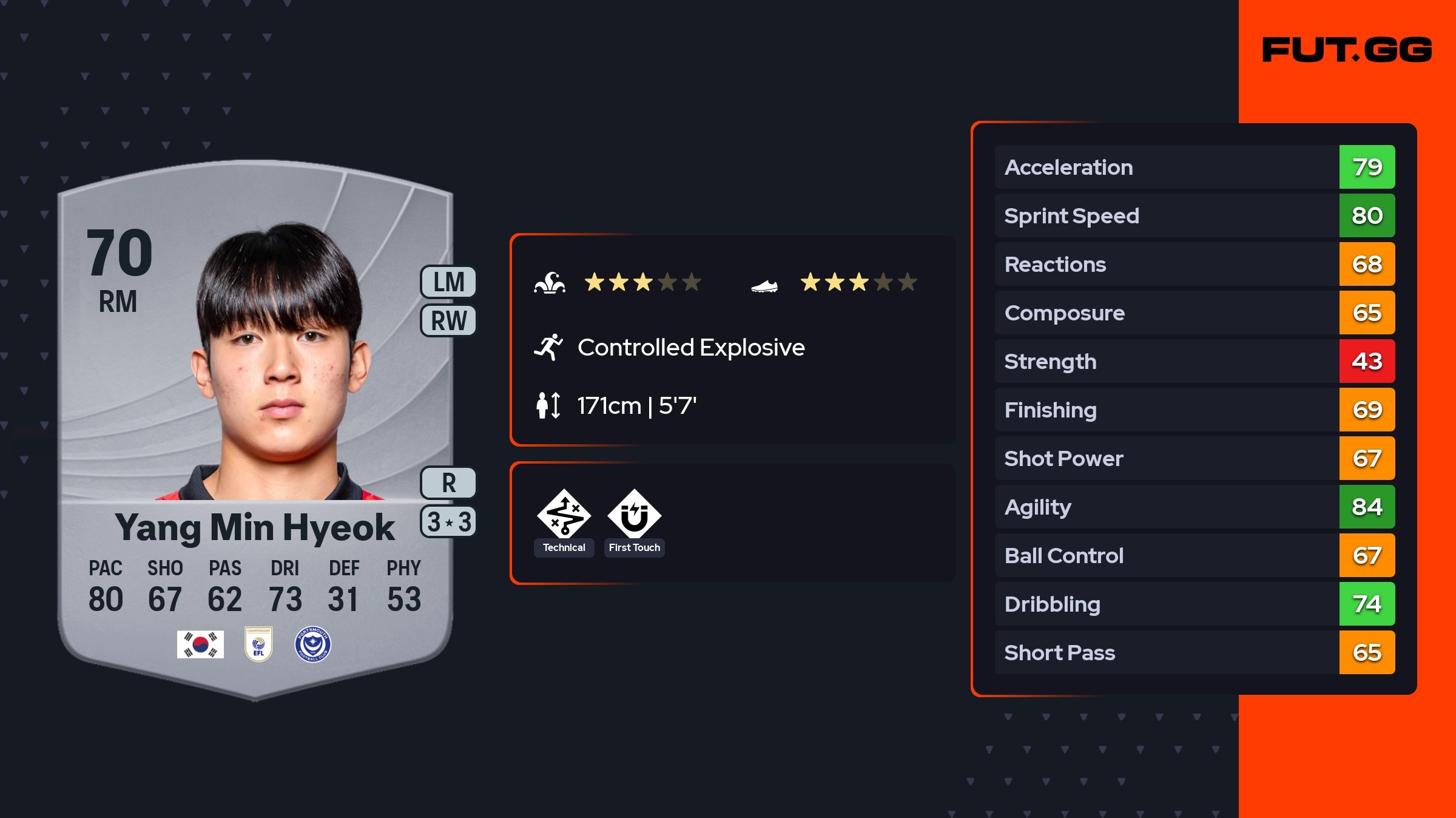 Yang Min Hyeok EA FC 26 Ratings, Prices, and Cards - FUT.GG