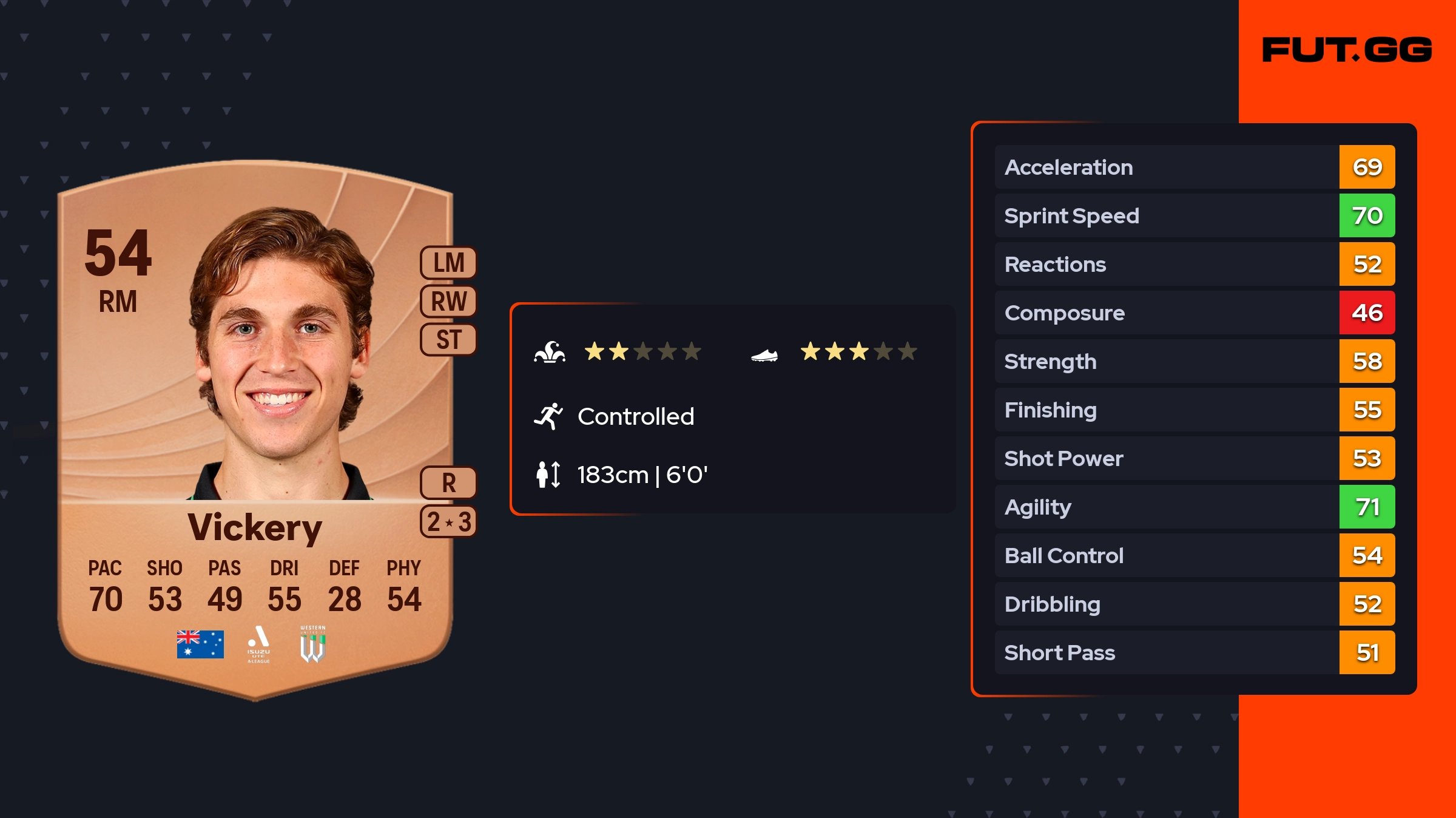 Luke Vickery EA FC 26 Ratings, Prices, and Cards - FUT.GG