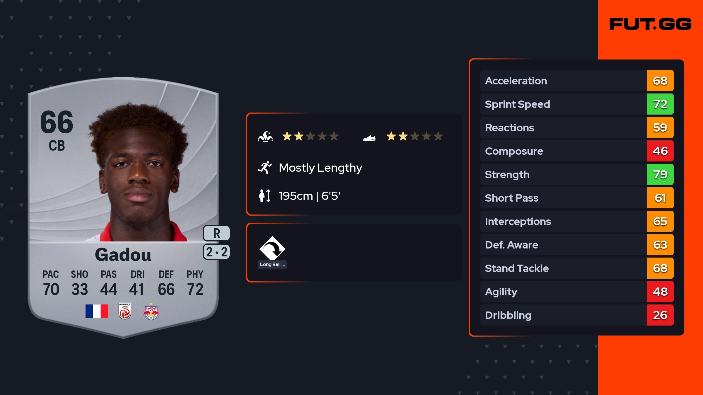 Joane Gadou EA FC 26 Ratings, Prices, and Cards - FUT.GG