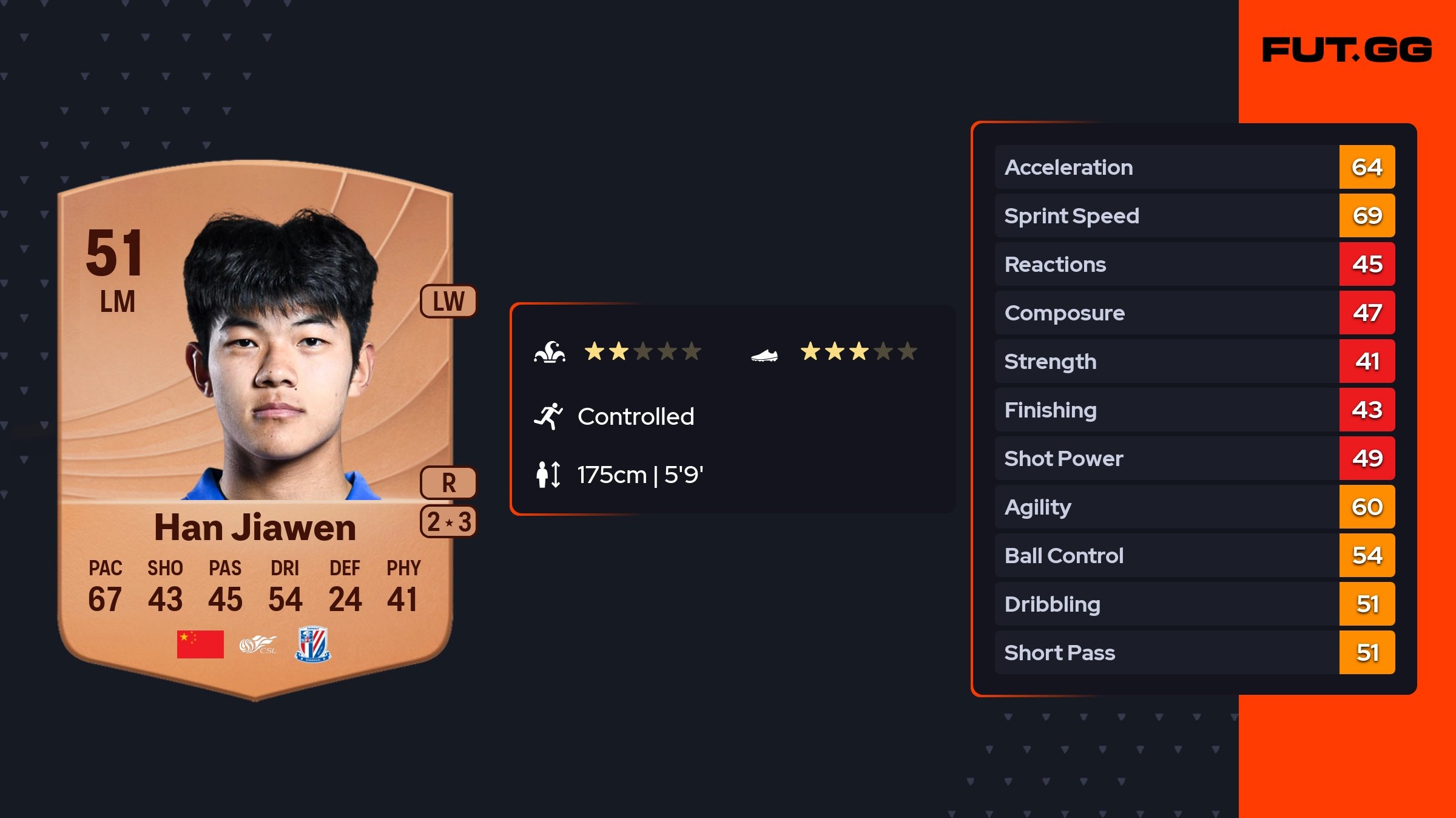 Han Jiawen Common 51 OVR - FUT.GG