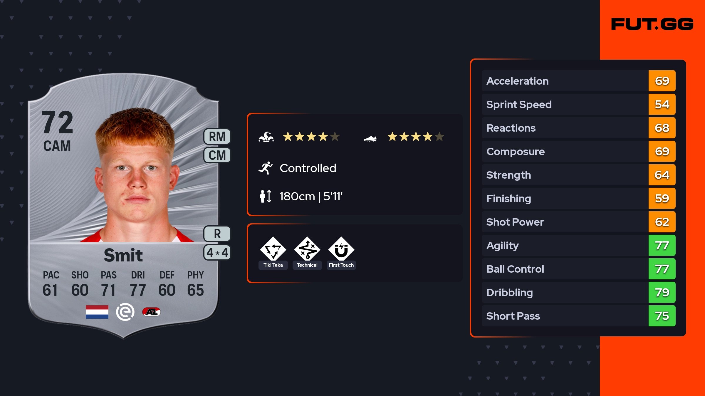 Kees Smit EA FC 26 Ratings, Prices, and Cards - FUT.GG