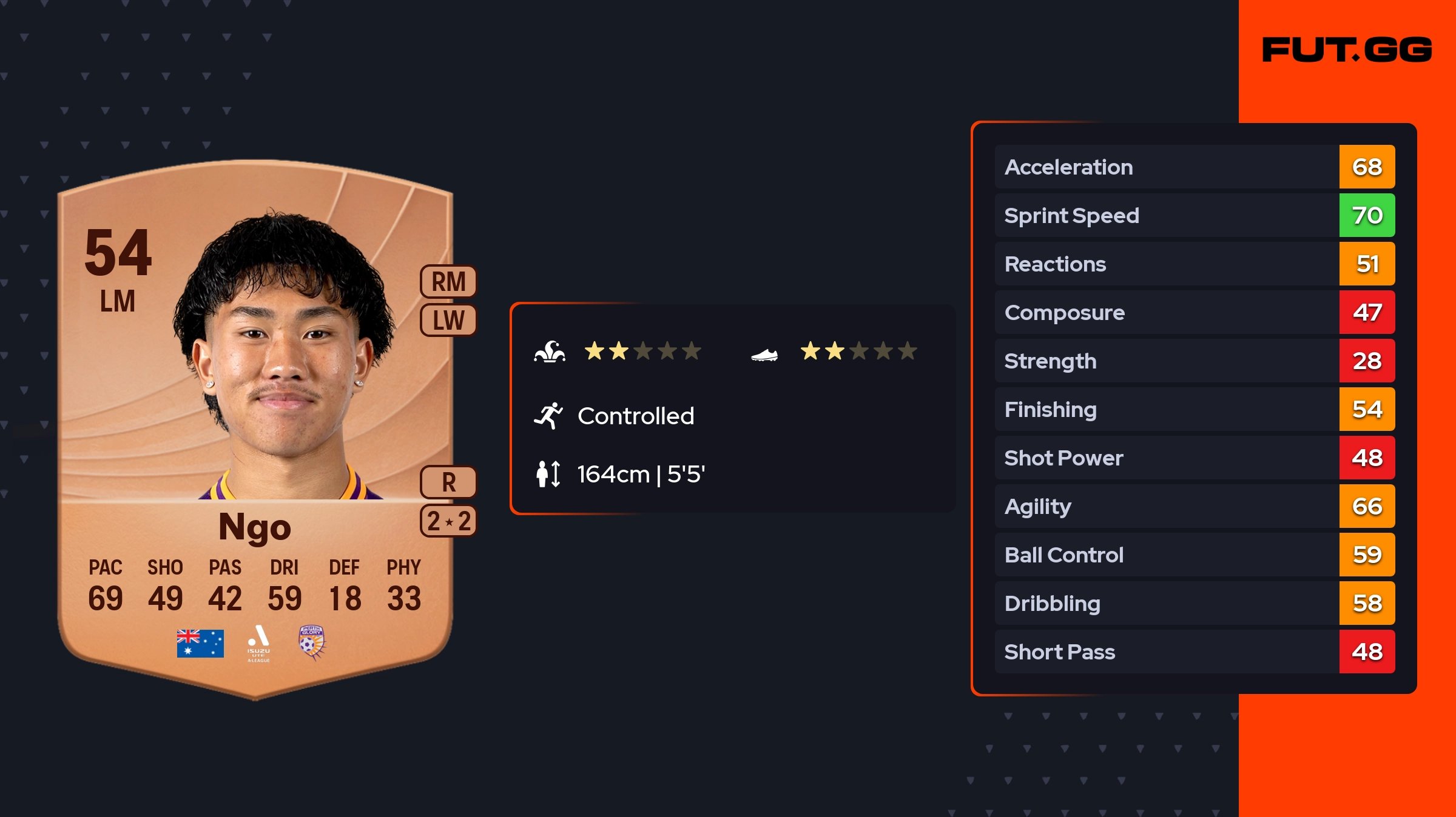 Khoa Ngo EA FC 26 Ratings, Prices, and Cards - FUT.GG
