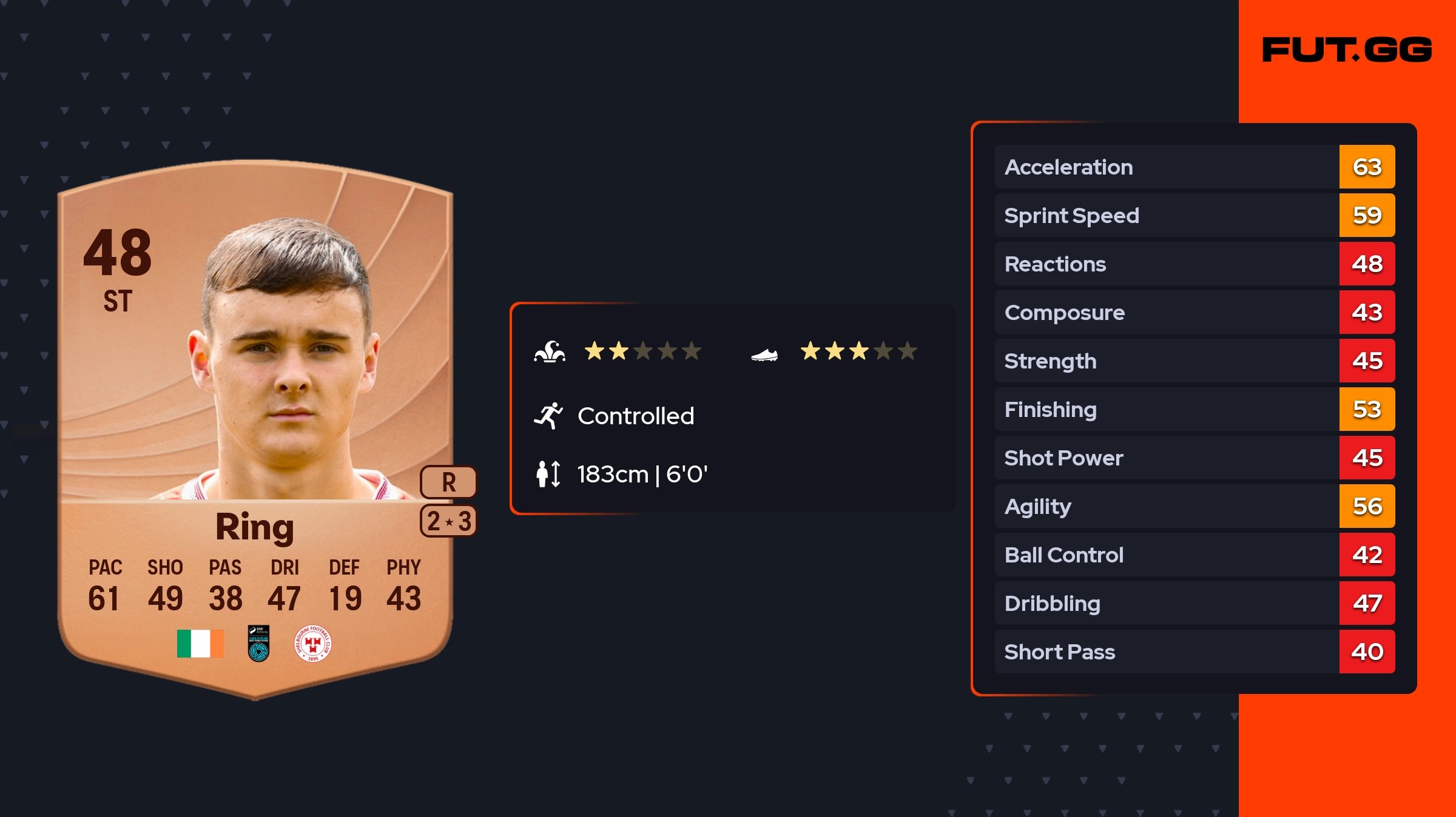 Daniel Ring EA FC 26 Ratings, Prices, and Cards - FUT.GG