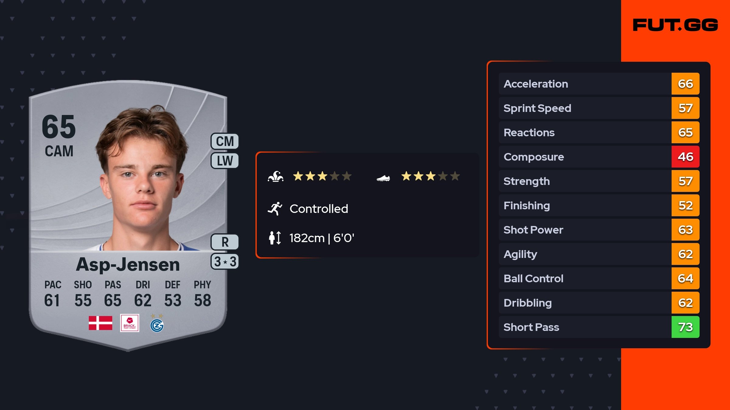 Jonathan Asp-Jensen EA FC 26 Ratings, Prices, and Cards - FUT.GG