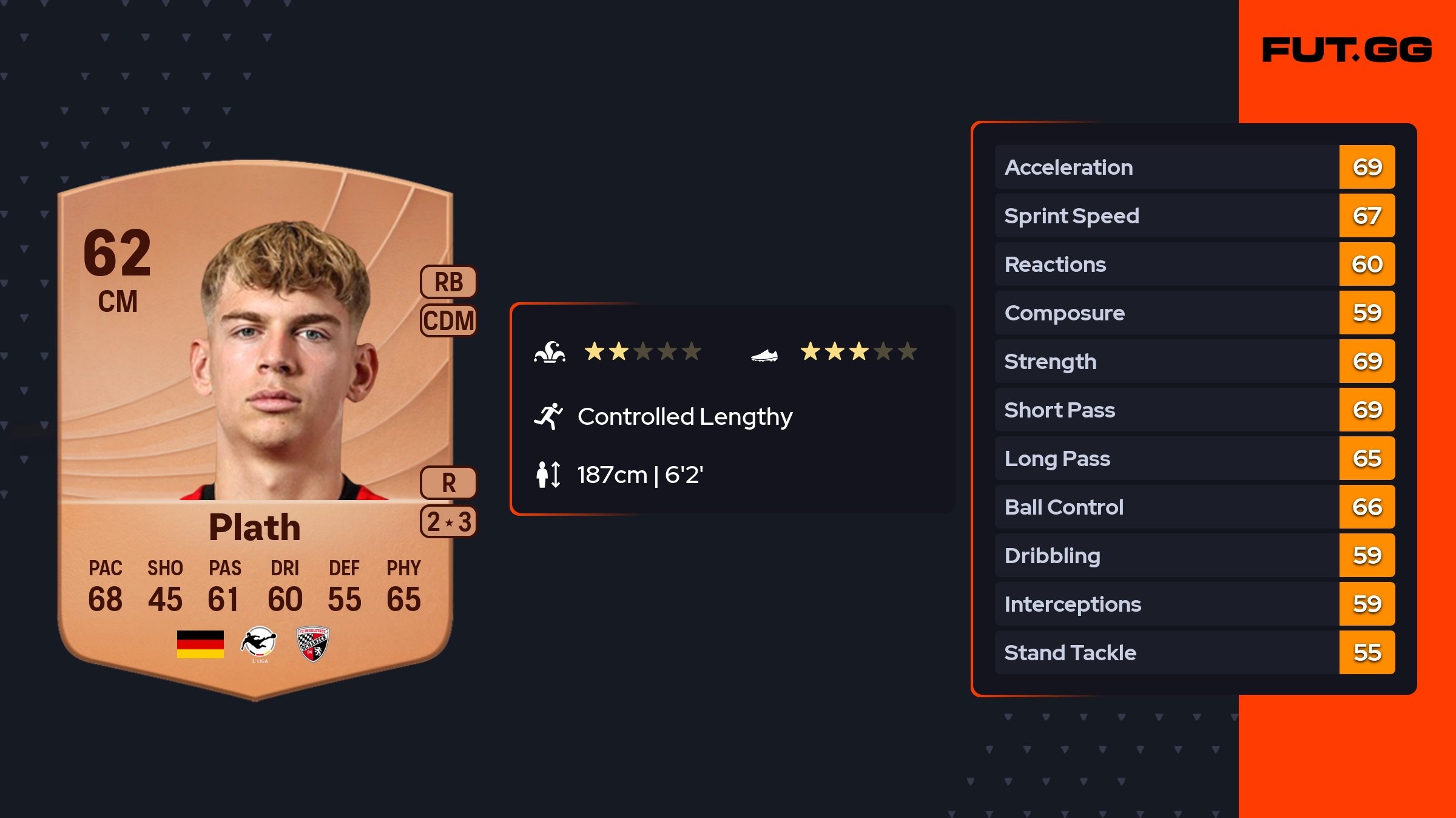 Max Plath EA FC 26 Ratings, Prices, and Cards - FUT.GG