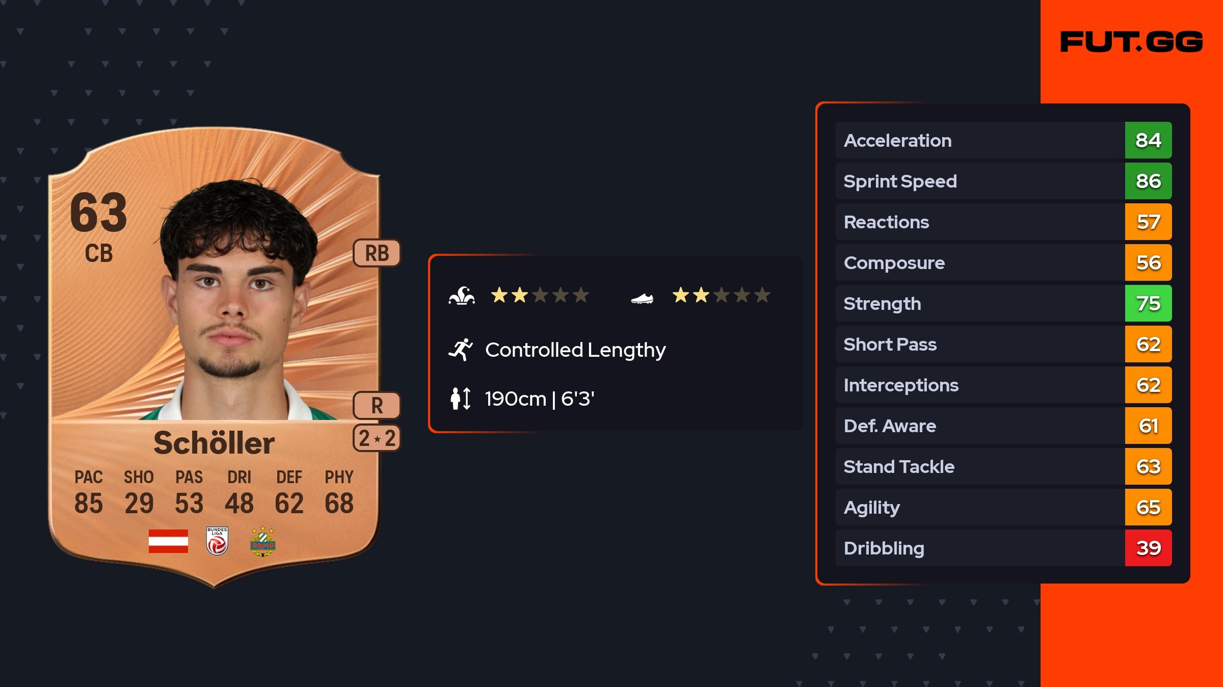 Jakob Schöller Rare 63 OVR - FUT.GG