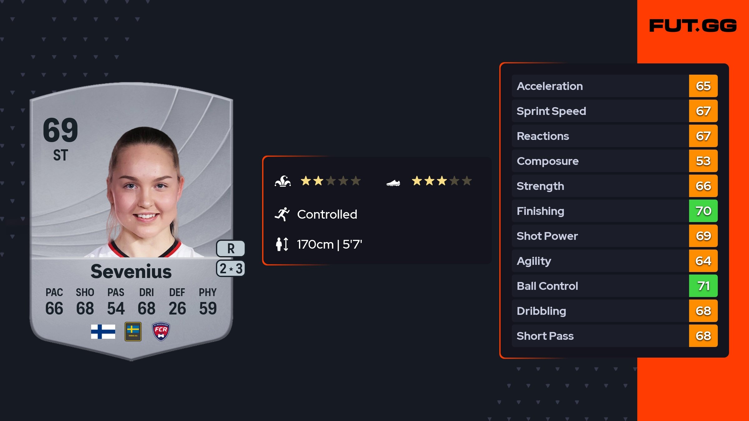 Oona Sevenius EA FC 26 Ratings, Prices, and Cards - FUT.GG