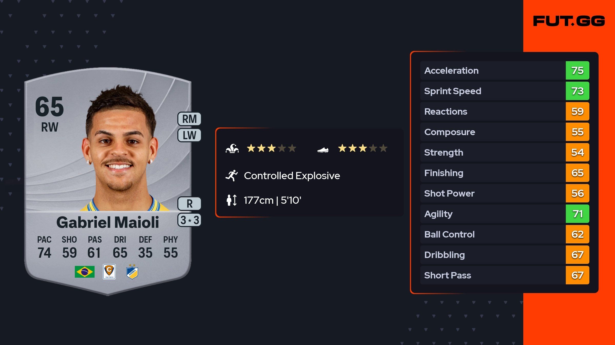 Gabriel Maioli EA FC 26 Ratings, Prices, and Cards - FUT.GG