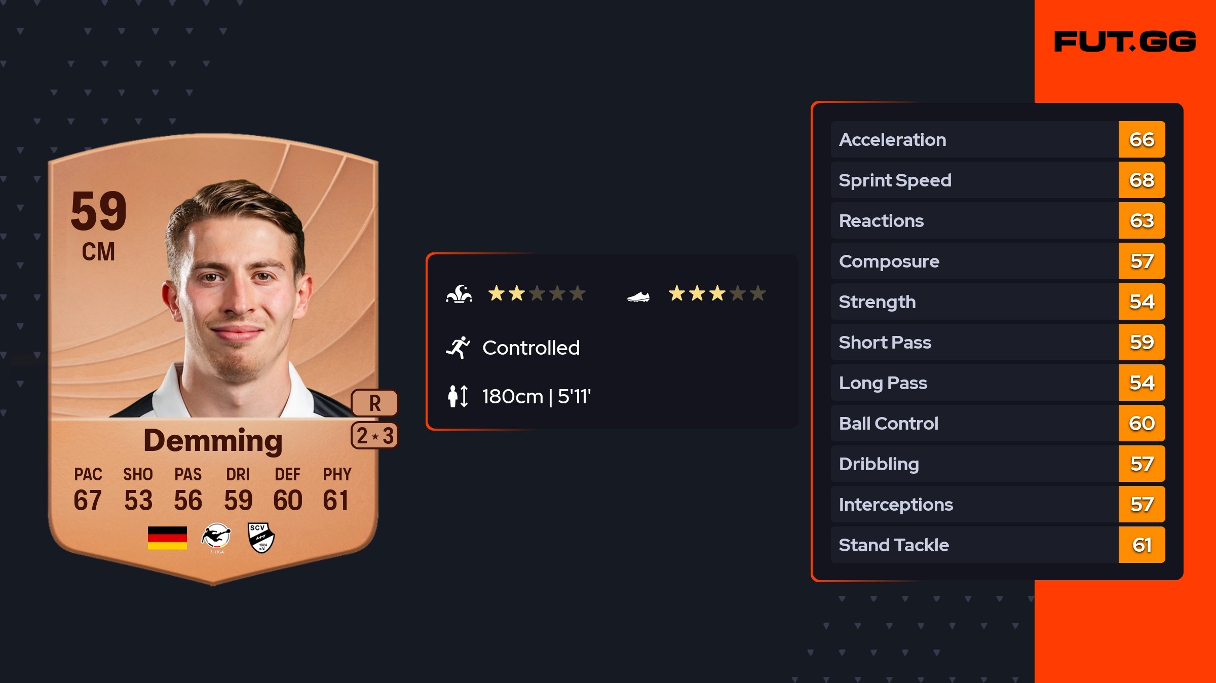Lukas Demming EA FC 26 Ratings, Prices, and Cards - FUT.GG