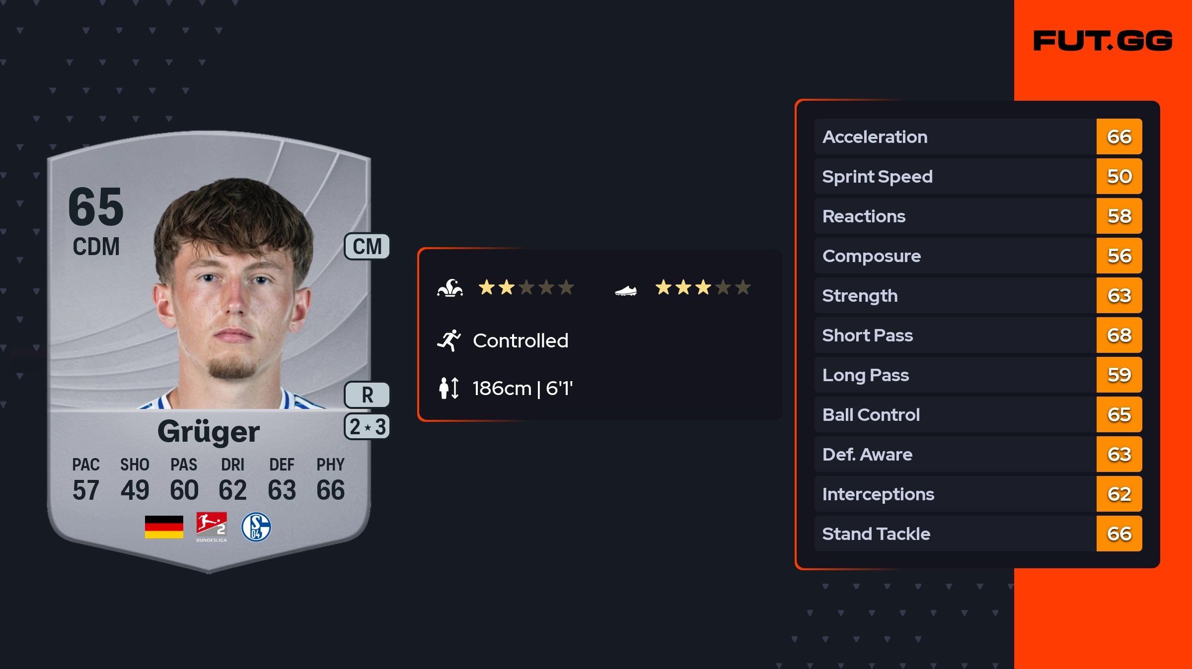Max Grüger EA FC 26 Ratings, Prices, and Cards - FUT.GG