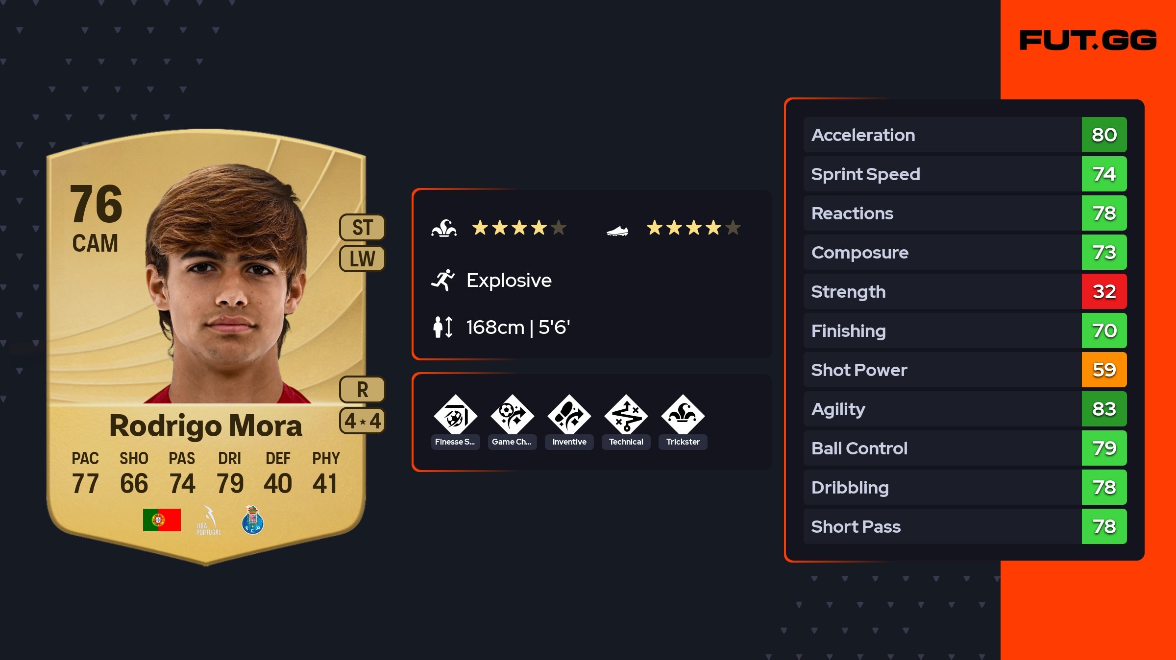 Rodrigo Mora EA FC 26 Ratings, Prices, and Cards - FUT.GG
