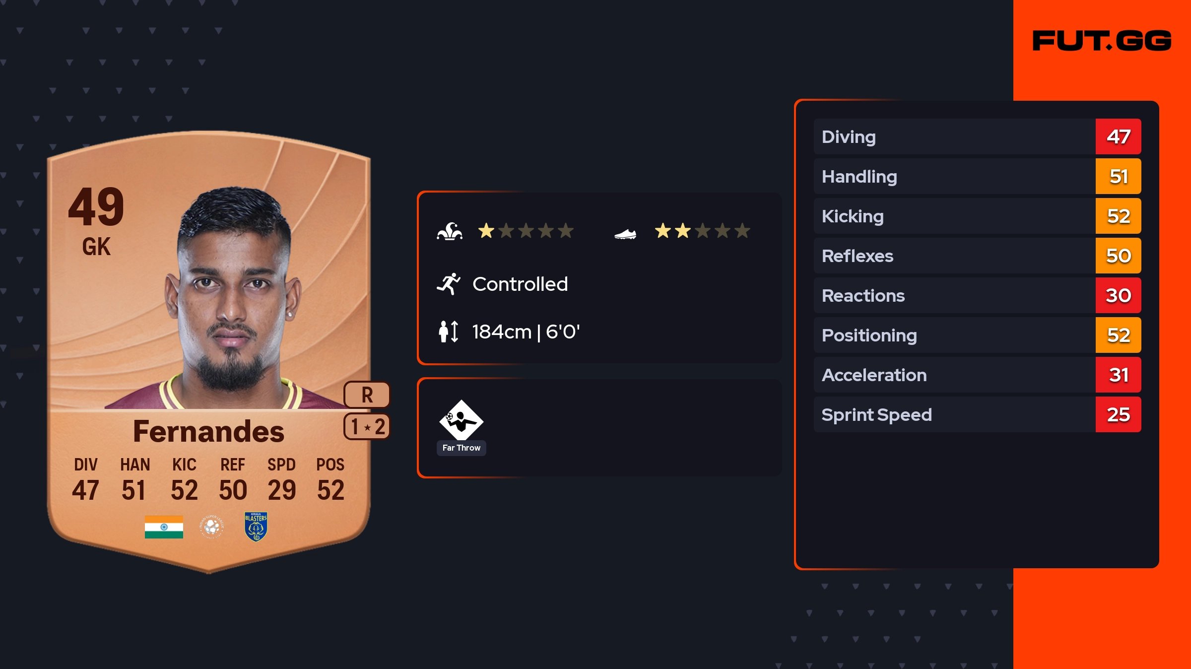 Nora Fernandes EA FC 26 Ratings, Prices, and Cards - FUT.GG