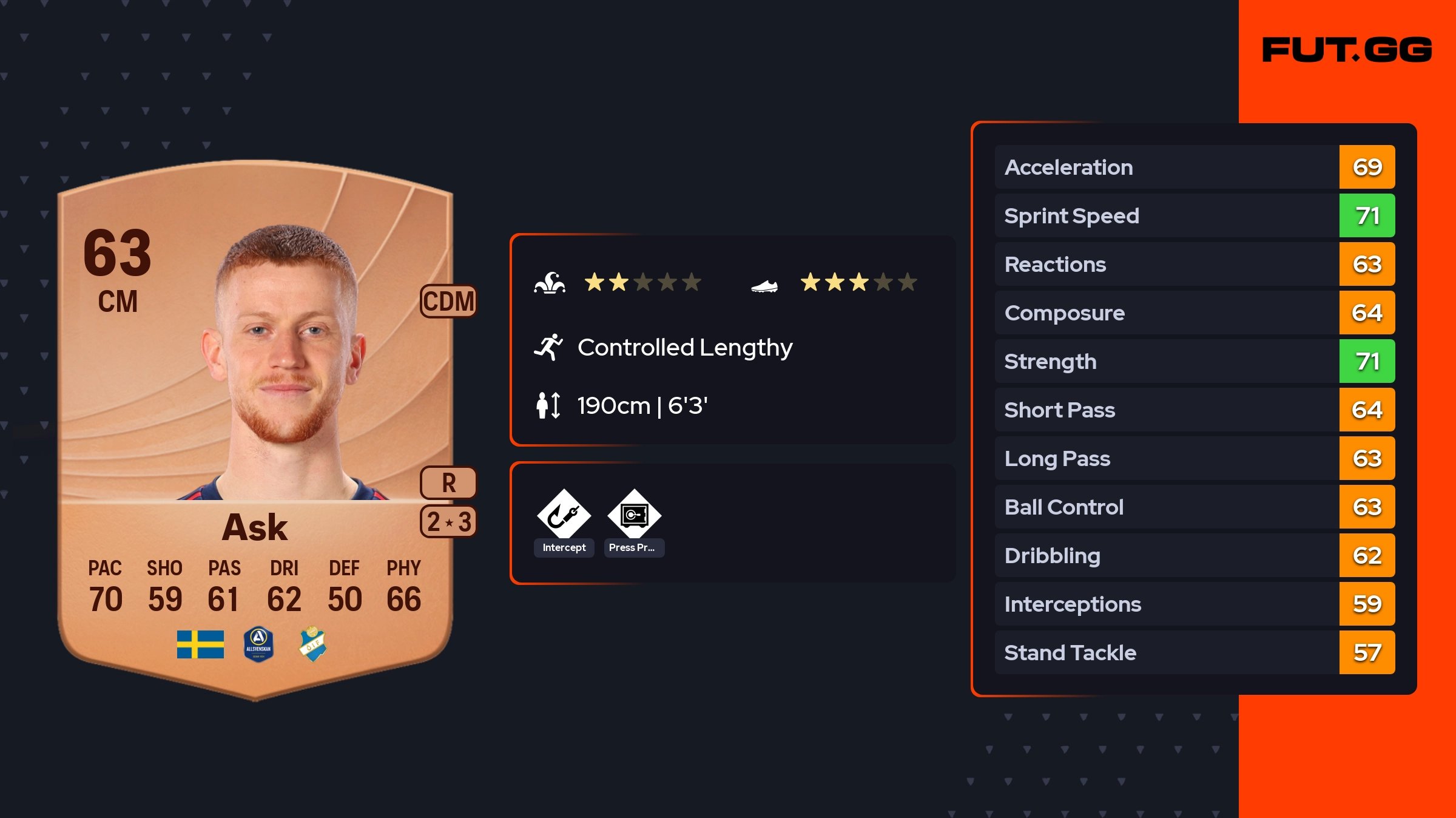 Daniel Ask EA FC 26 Ratings, Prices, and Cards - FUT.GG