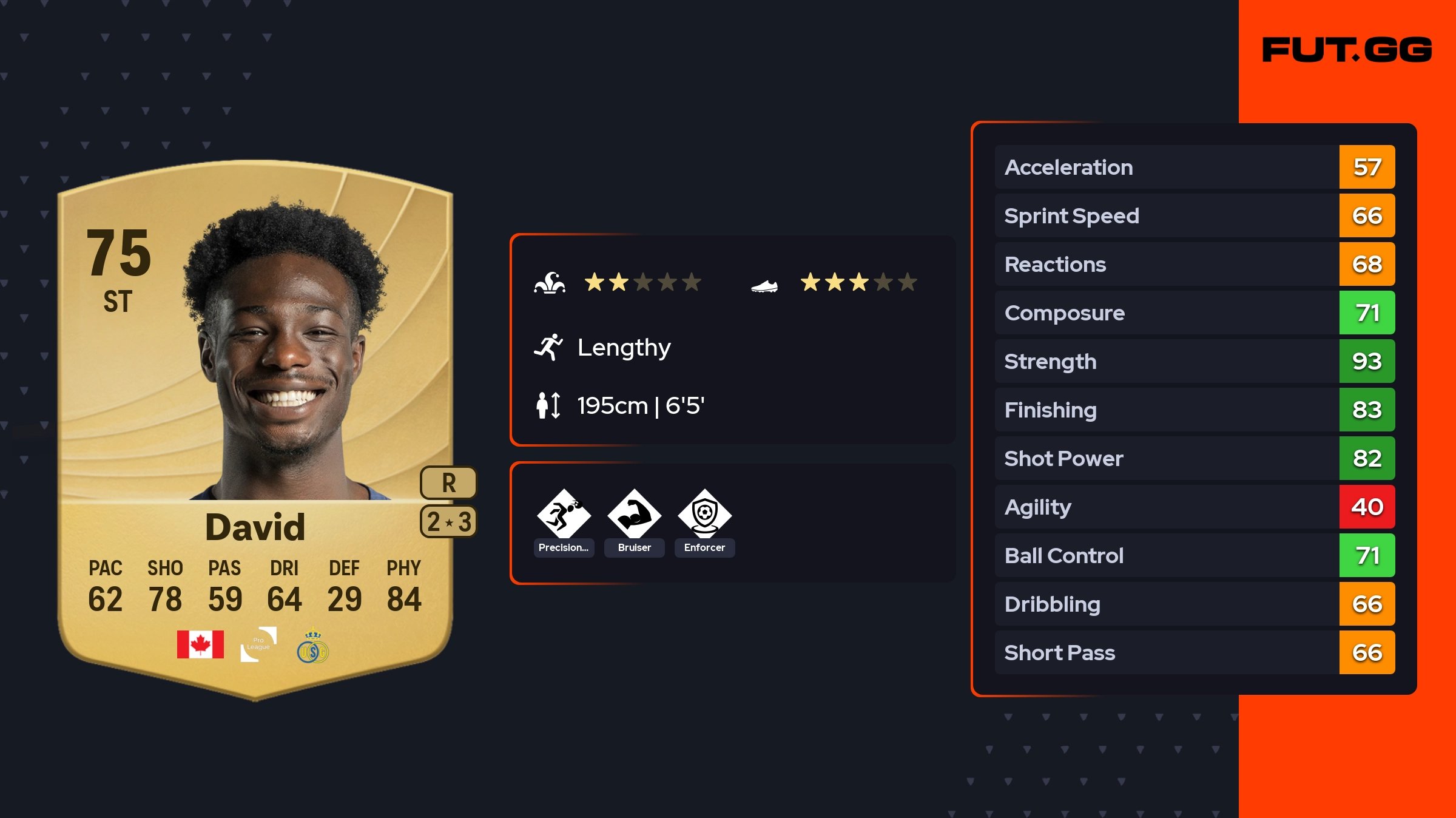 Promise David EA FC 26 Ratings, Prices, and Cards - FUT.GG