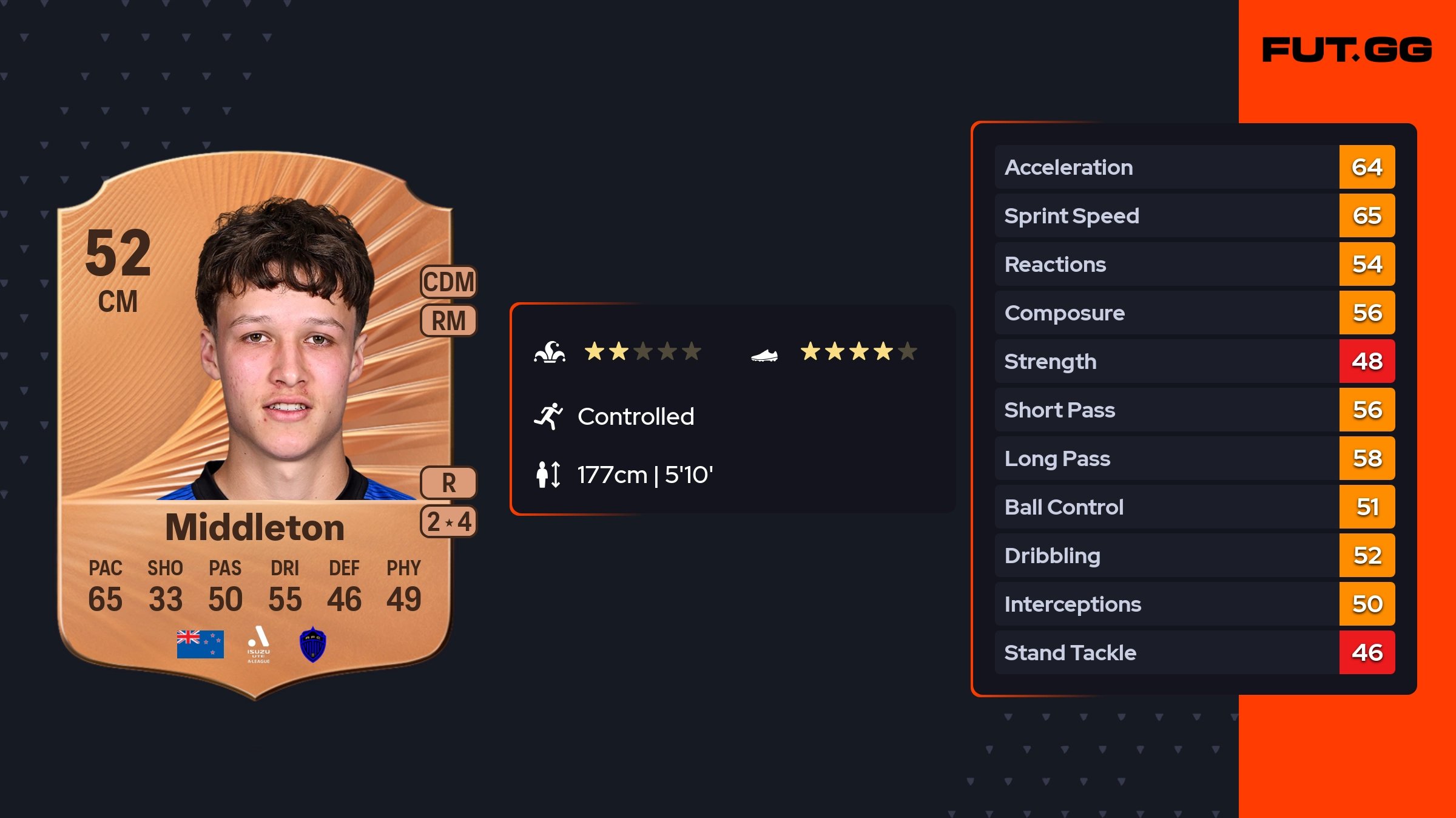 Oliver Middleton EA FC 26 Ratings, Prices, and Cards - FUT.GG