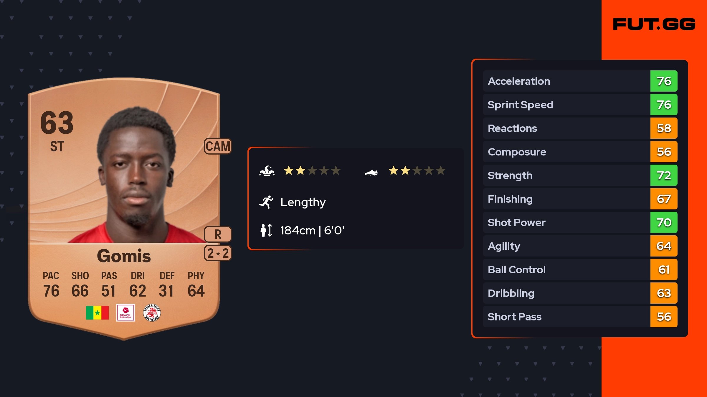 Christian Gomis EA FC 26 Ratings, Prices, and Cards - FUT.GG