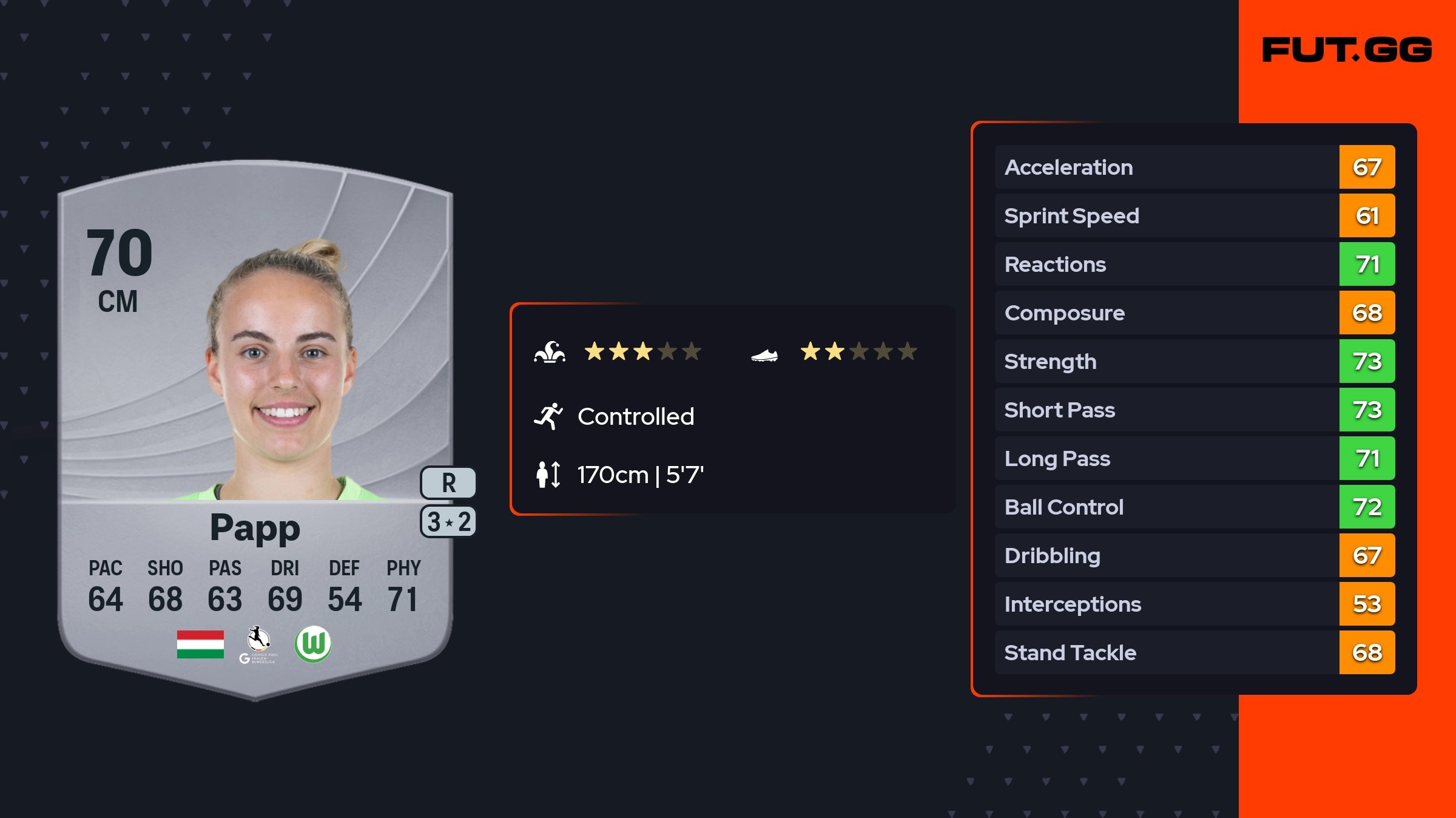 Luca Papp EA FC 26 Ratings, Prices, and Cards - FUT.GG