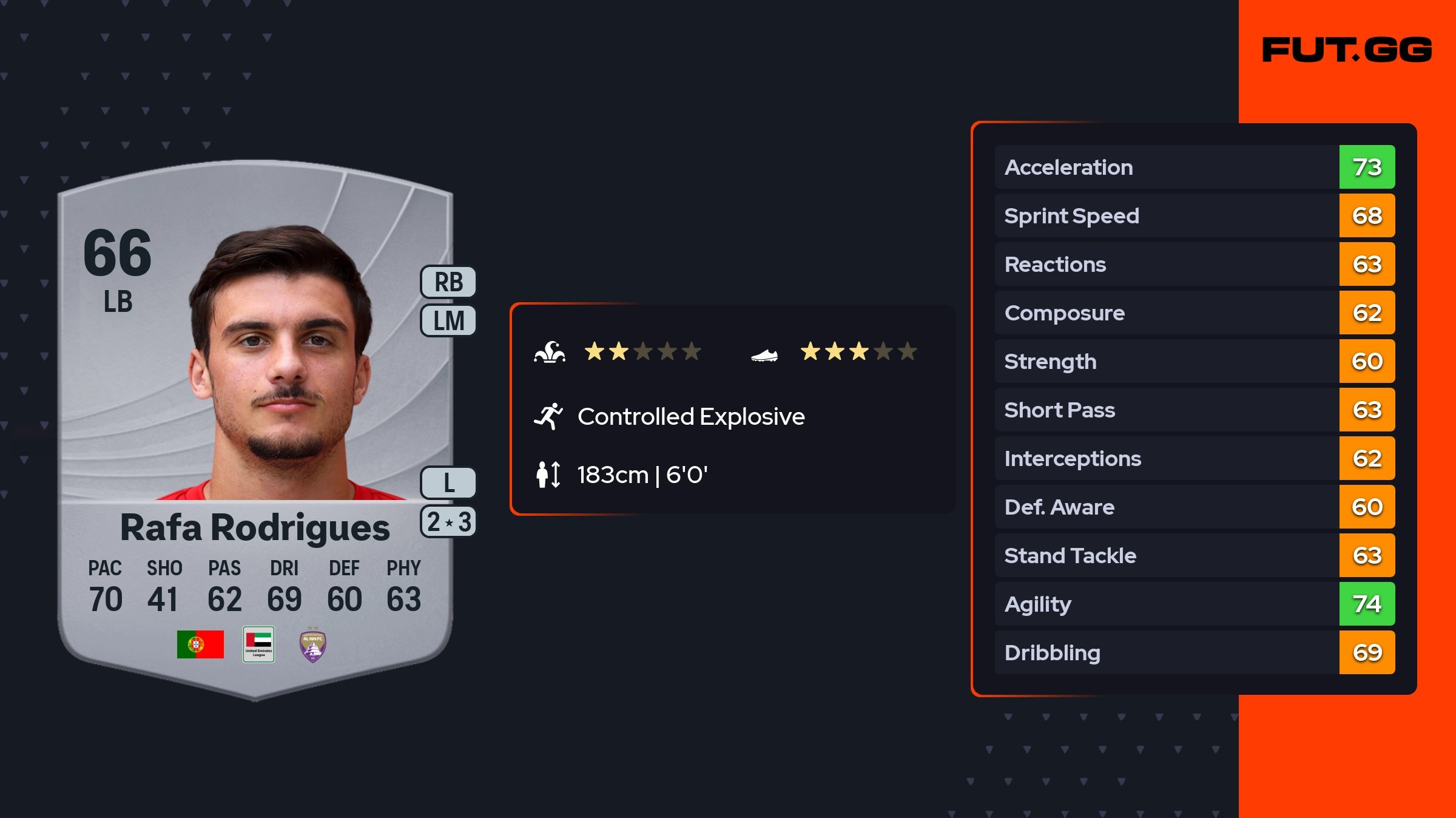 Rafa Rodrigues EA FC 26 Ratings, Prices, and Cards - FUT.GG