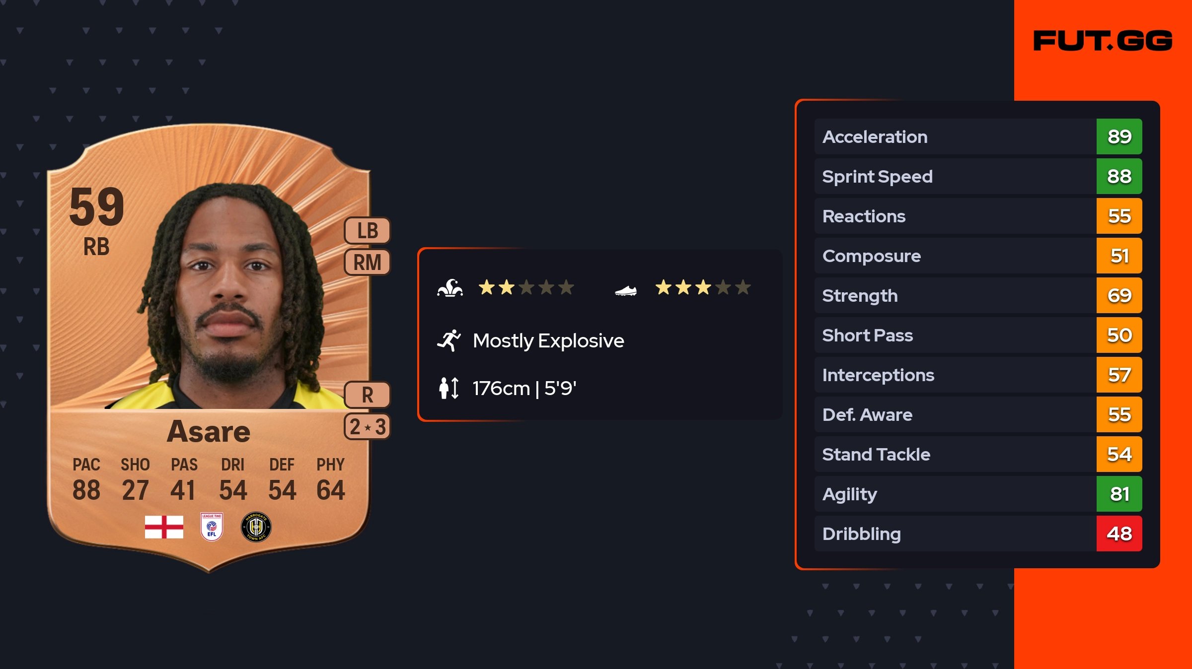 Zico Asare EA FC 26 Ratings, Prices, and Cards - FUT.GG