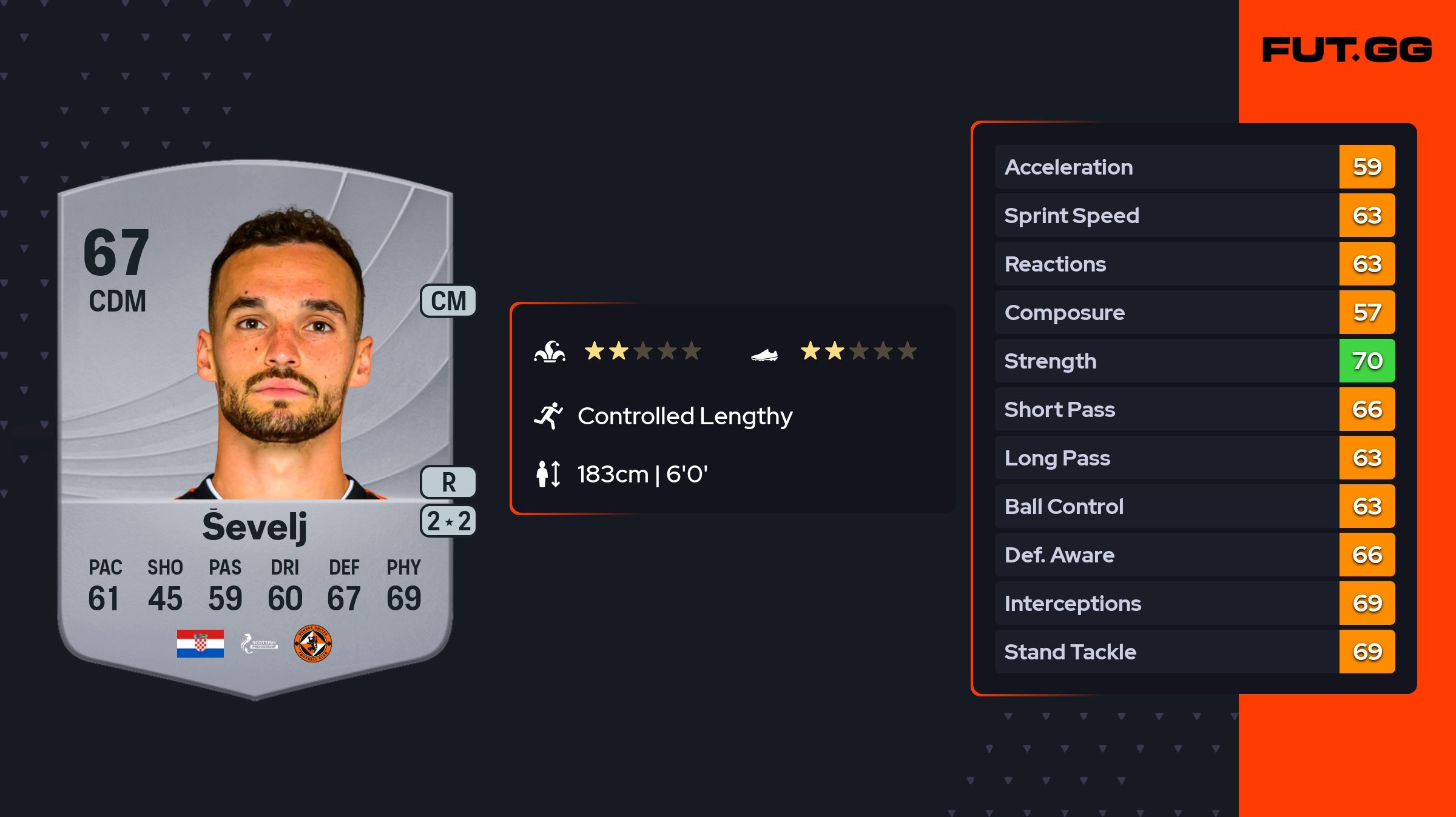 Vicko Ševelj EA FC 26 Ratings, Prices, and Cards - FUT.GG