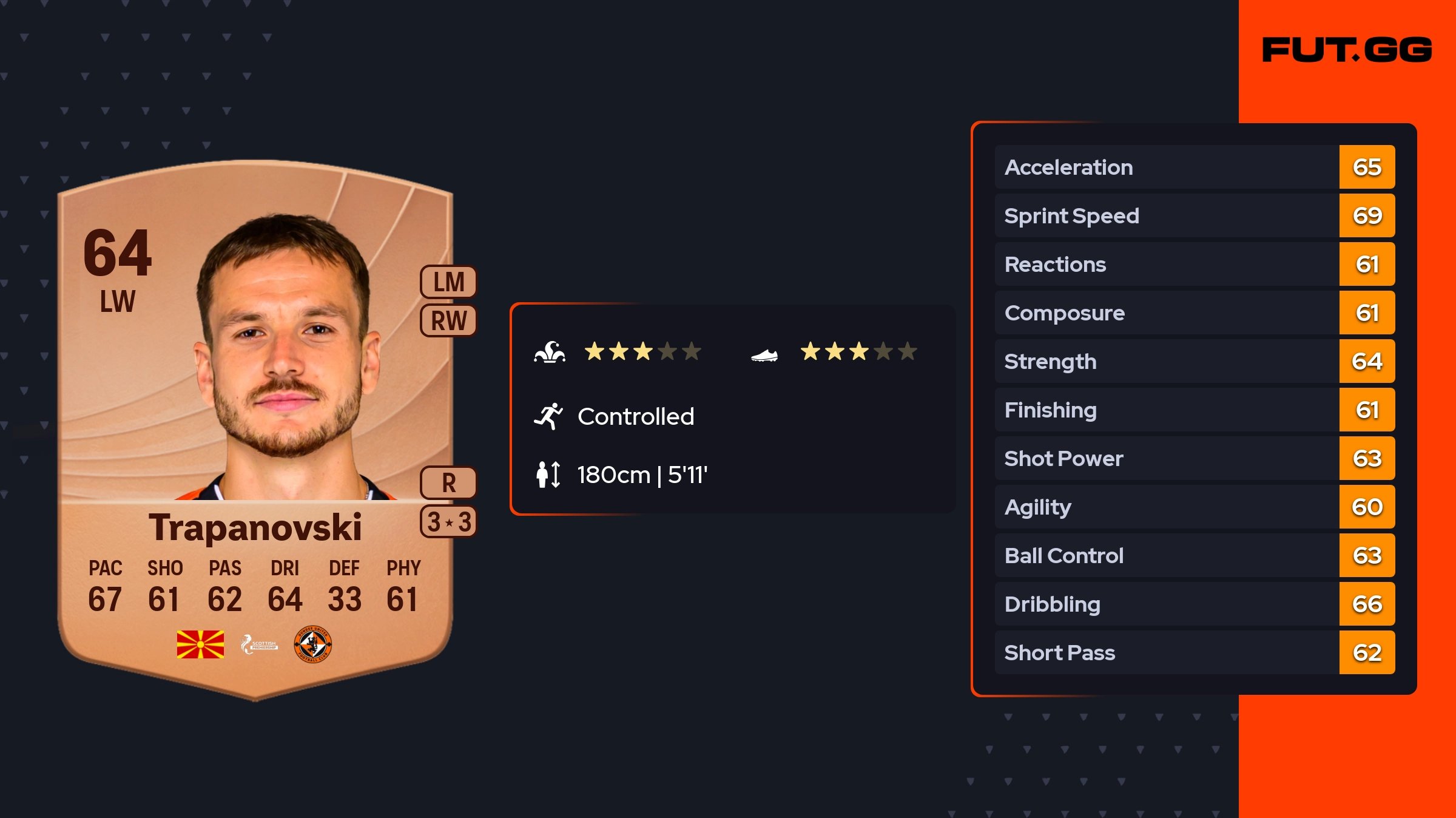 Kristijan Trapanovski EA FC 26 Ratings, Prices, and Cards - FUT.GG