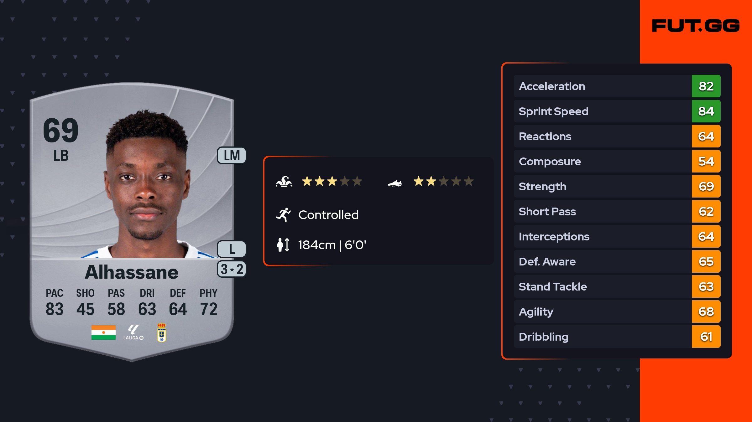 Rahim Alhassane EA FC 26 Ratings, Prices, and Cards - FUT.GG