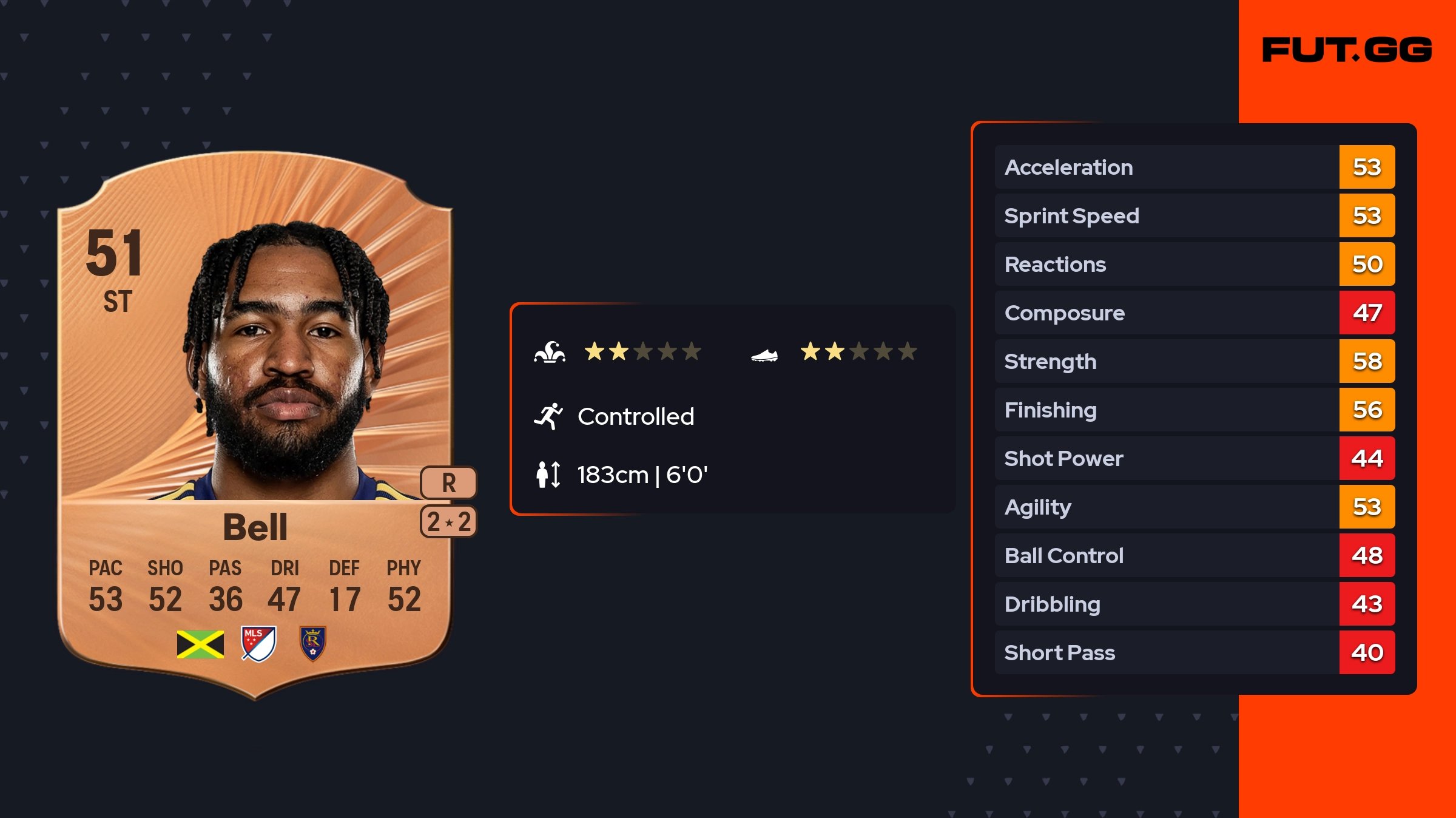 Matthew Bell EA FC 26 Ratings, Prices, and Cards - FUT.GG