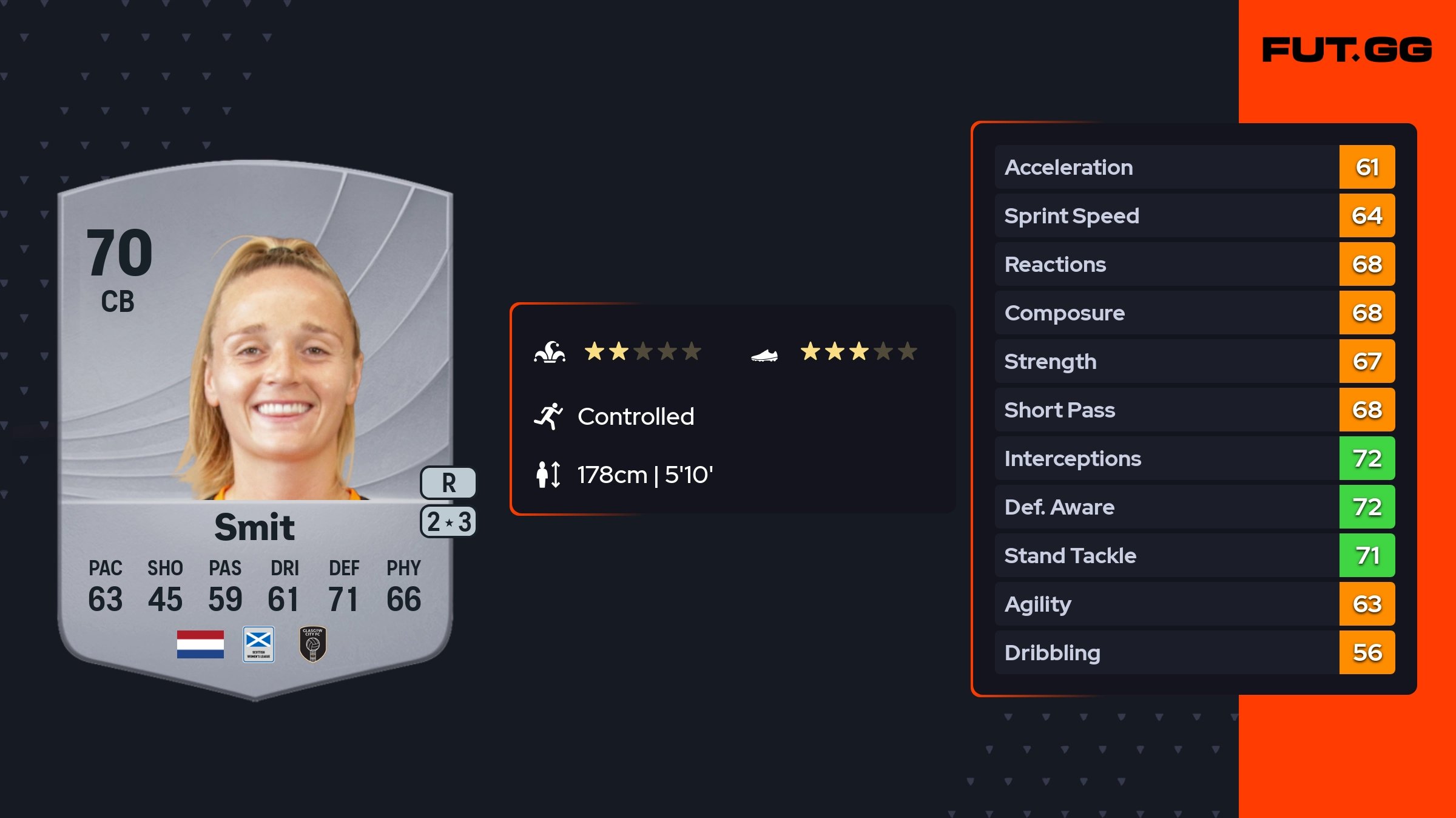 Kimberley Smit EA FC 26 Ratings, Prices, and Cards - FUT.GG