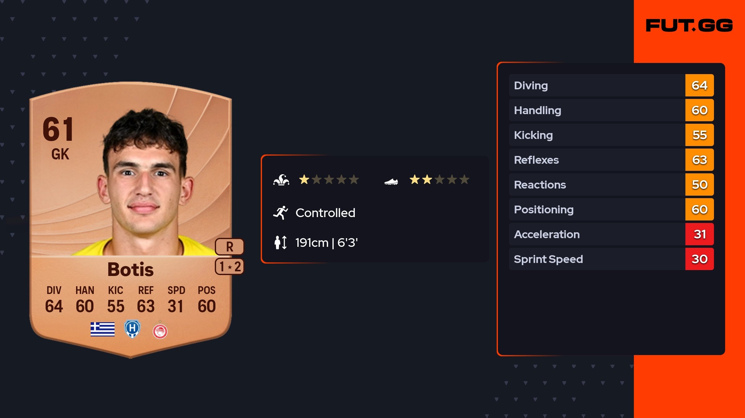 Nikolaos Botis EA FC 26 Ratings, Prices, and Cards - FUT.GG