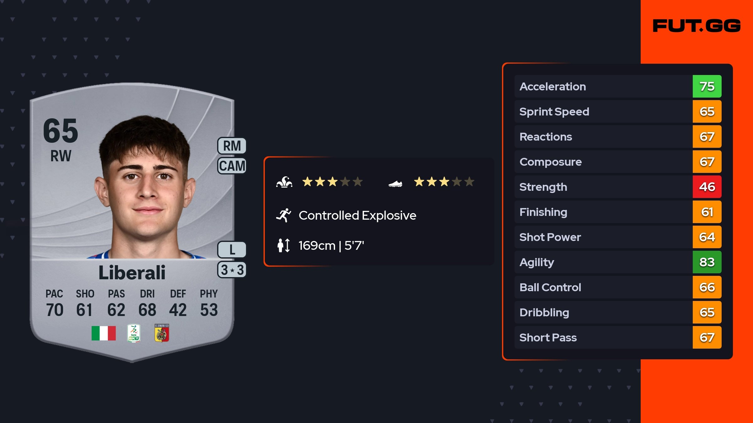 Mattia Liberali EA FC 26 Ratings, Prices, and Cards - FUT.GG