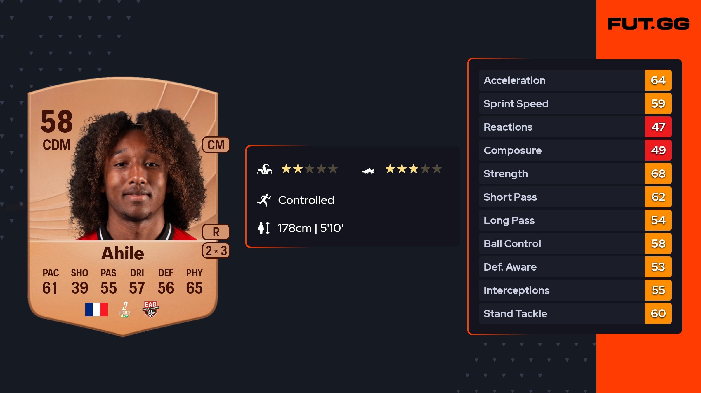 Tanguy Ahile EA FC 26 Ratings, Prices, and Cards - FUT.GG