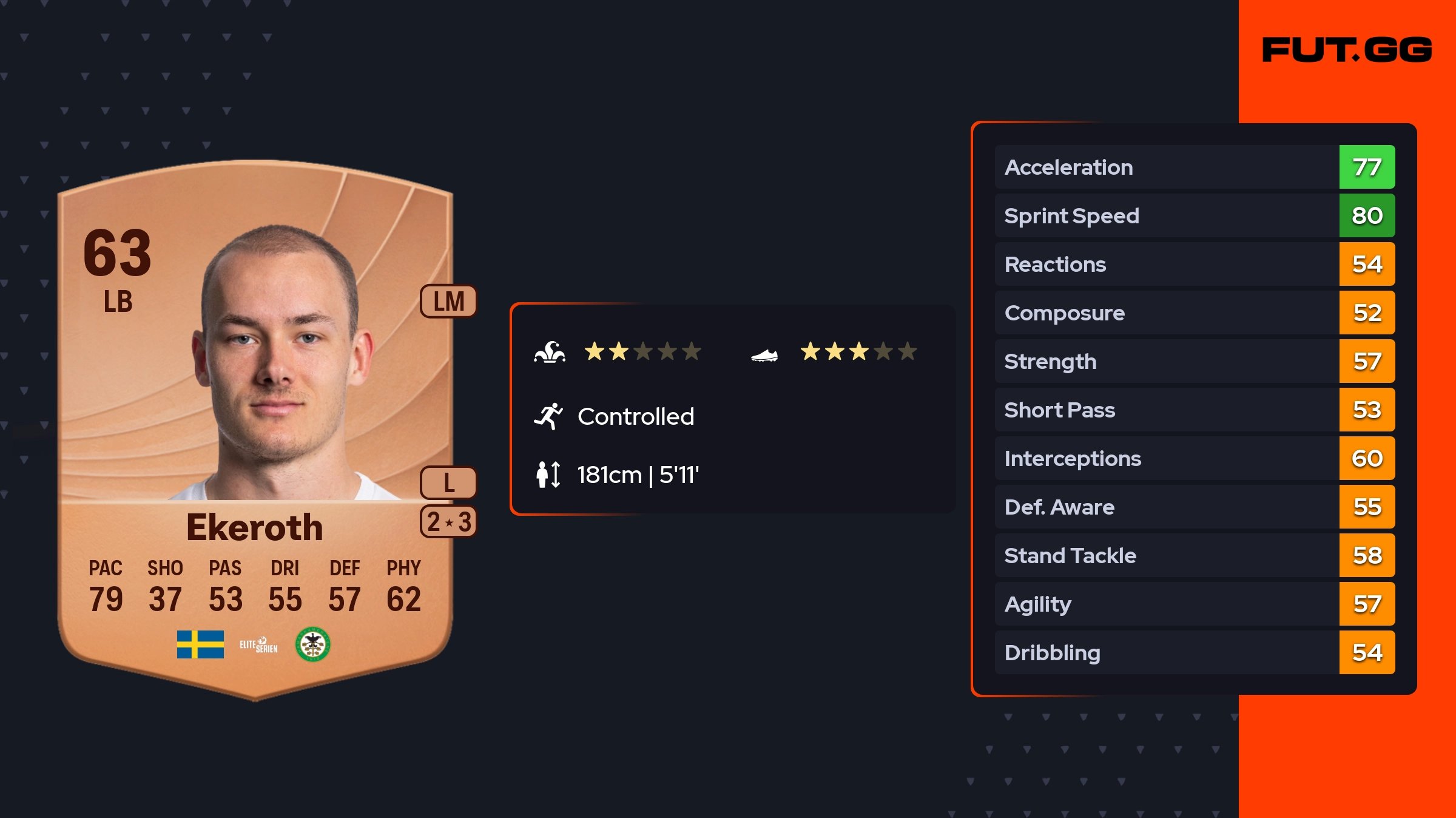 Anton Ekeroth EA FC 26 Ratings, Prices, and Cards - FUT.GG