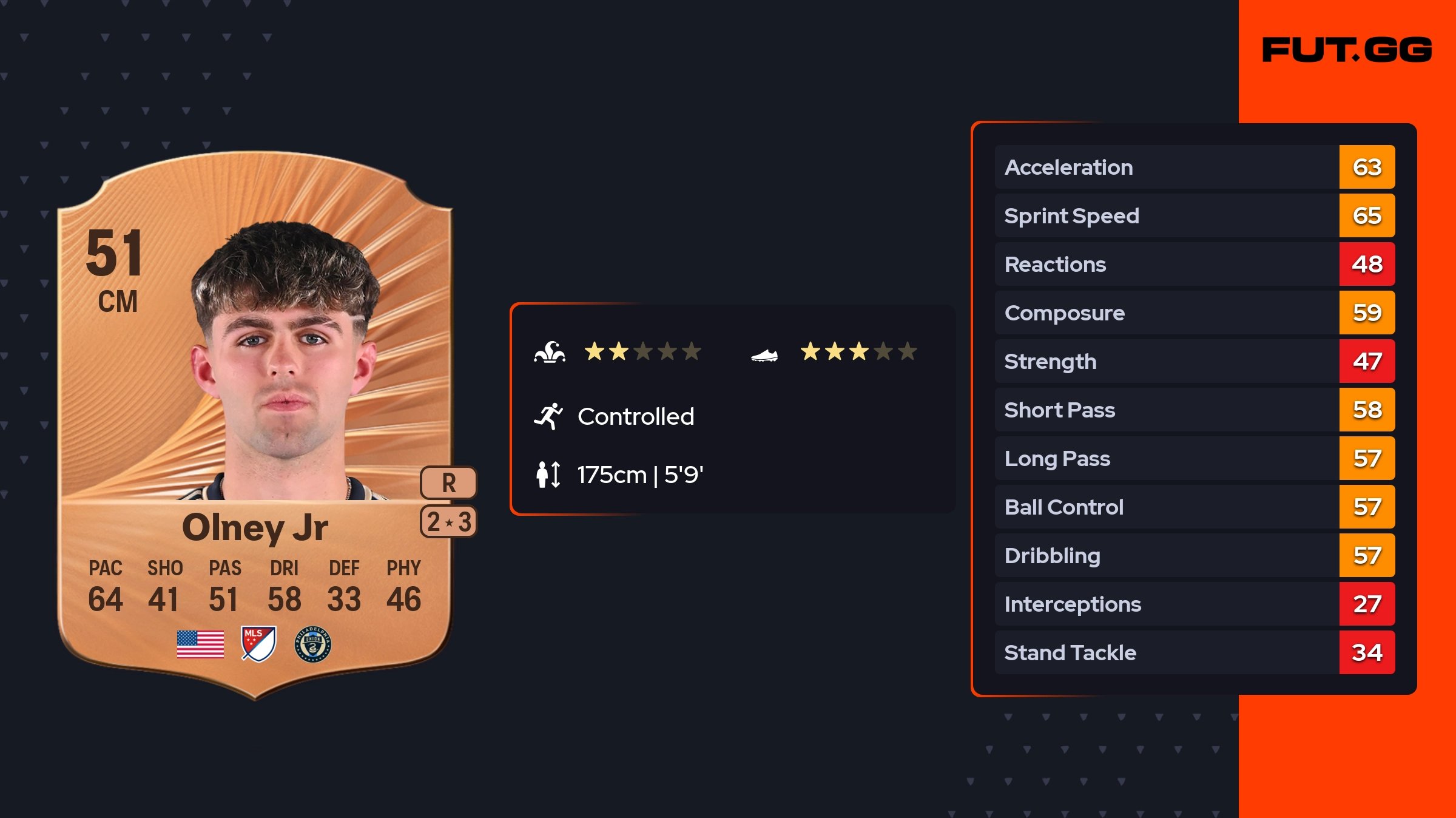 CJ Olney Jr Rare 51 OVR - FUT.GG