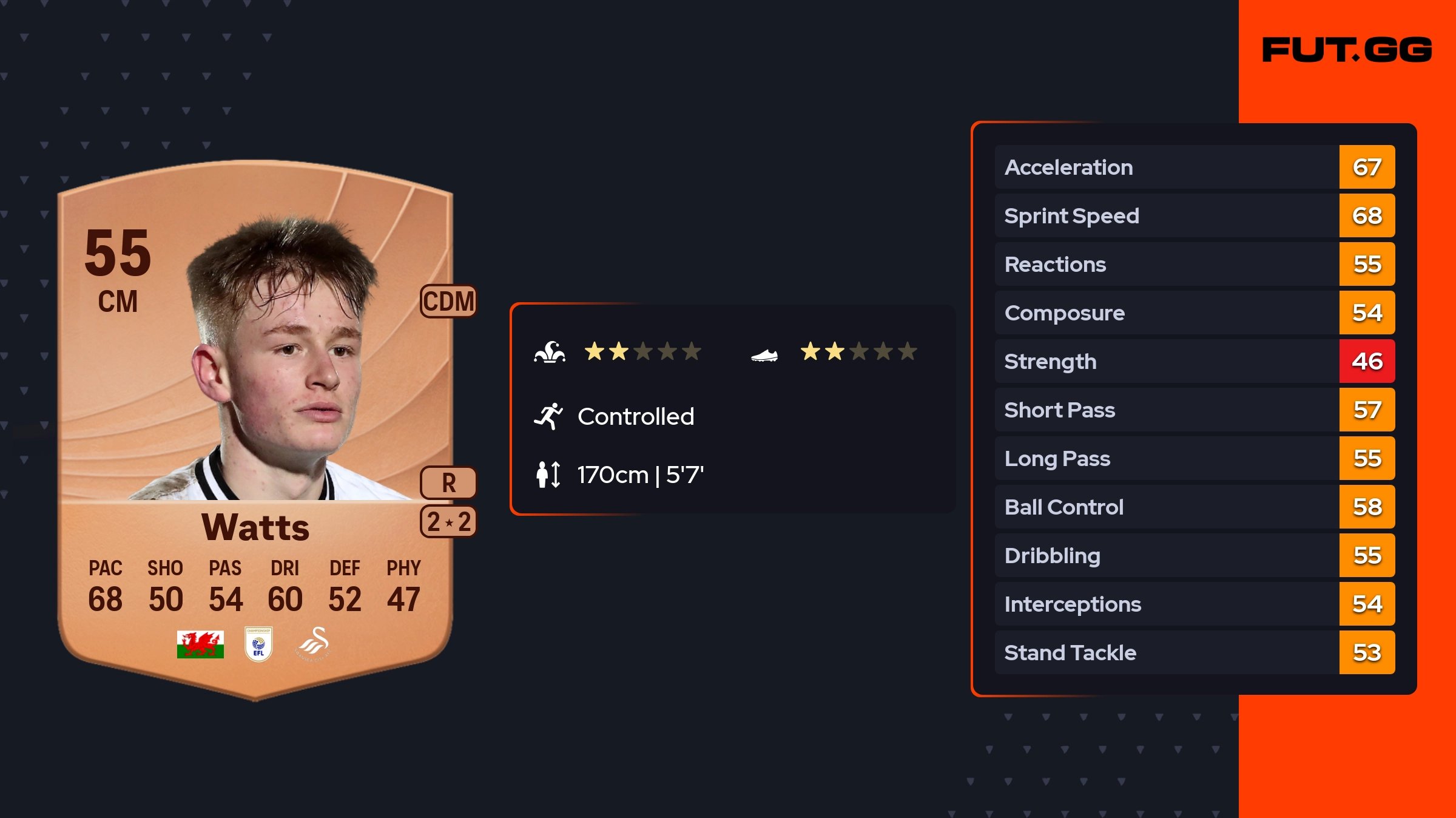 Daniel Watts EA FC 26 Ratings, Prices, and Cards - FUT.GG