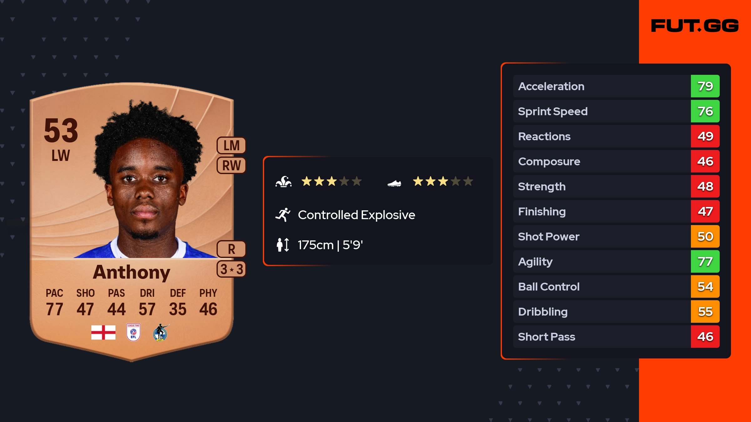 Micah Anthony EA FC 26 Ratings, Prices, and Cards - FUT.GG