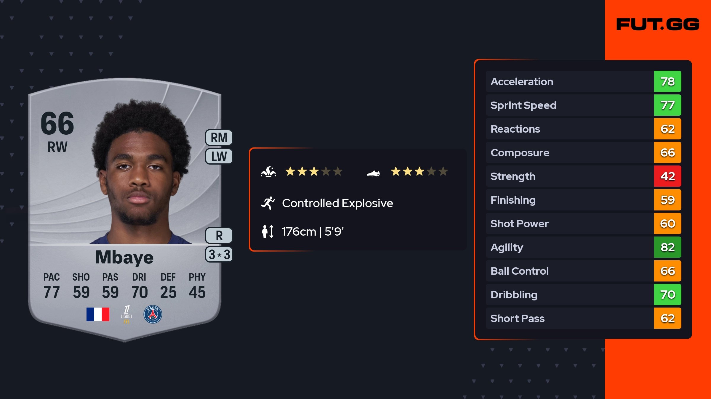 Ibrahim Mbaye EA FC 26 Ratings, Prices, and Cards - FUT.GG