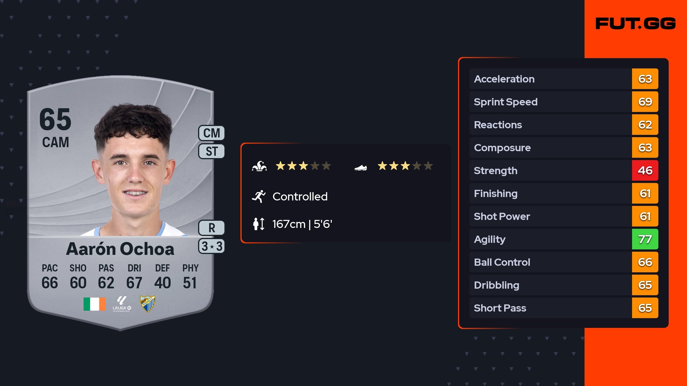 Aarón Ochoa EA FC 26 Ratings, Prices, and Cards - FUT.GG