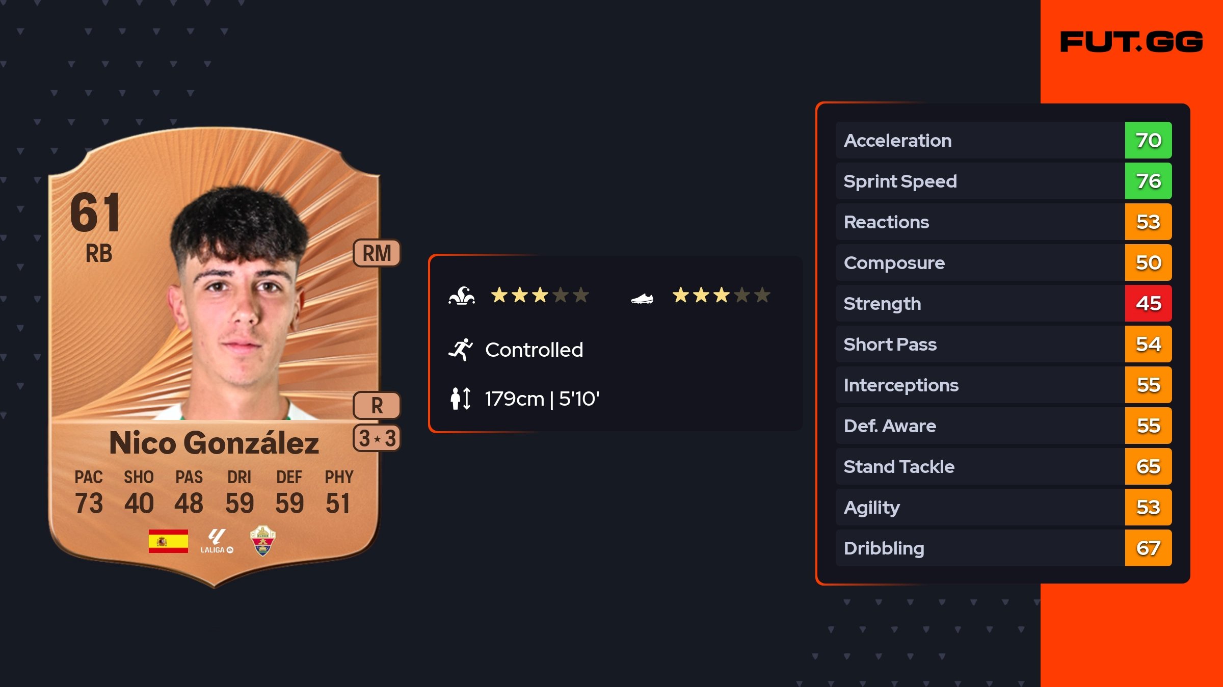 Nico González EA FC 26 Ratings, Prices, and Cards - FUT.GG