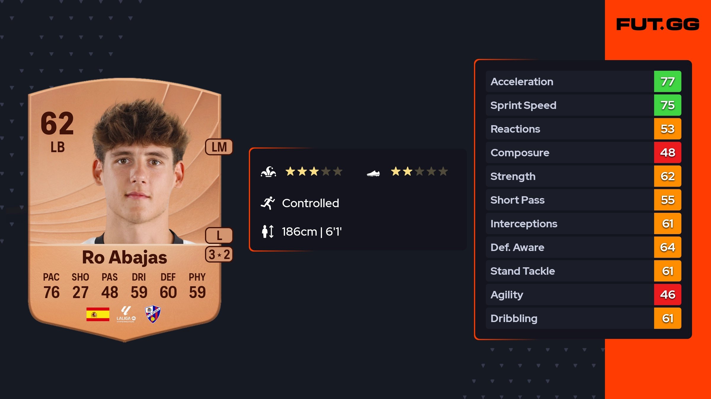 Ro Abajas Common 62 OVR - FUT.GG