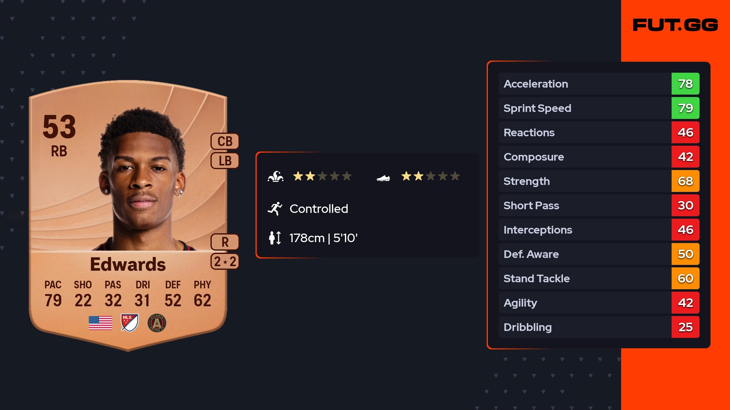 Matthew Edwards EA FC 26 Ratings, Prices, and Cards - FUT.GG